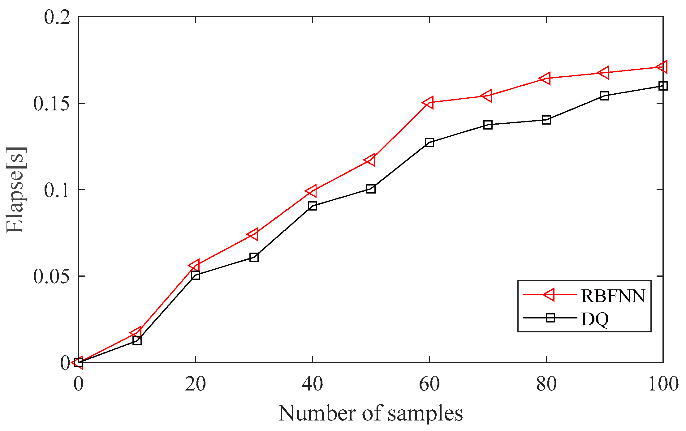 Dynamic Parameters Identification of Serial Robot Based on Dual Quaternion