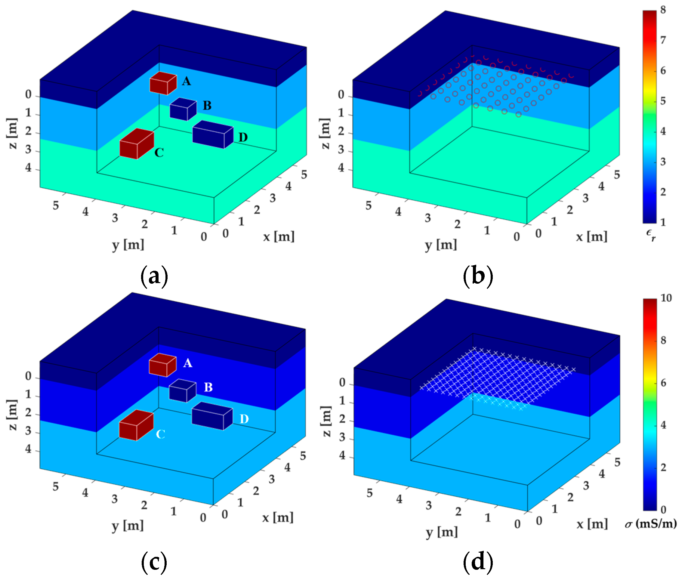 Three-Dimensional Imaging of High-Contrast Subsurface Anomalies: Composite Model-Constrained ...