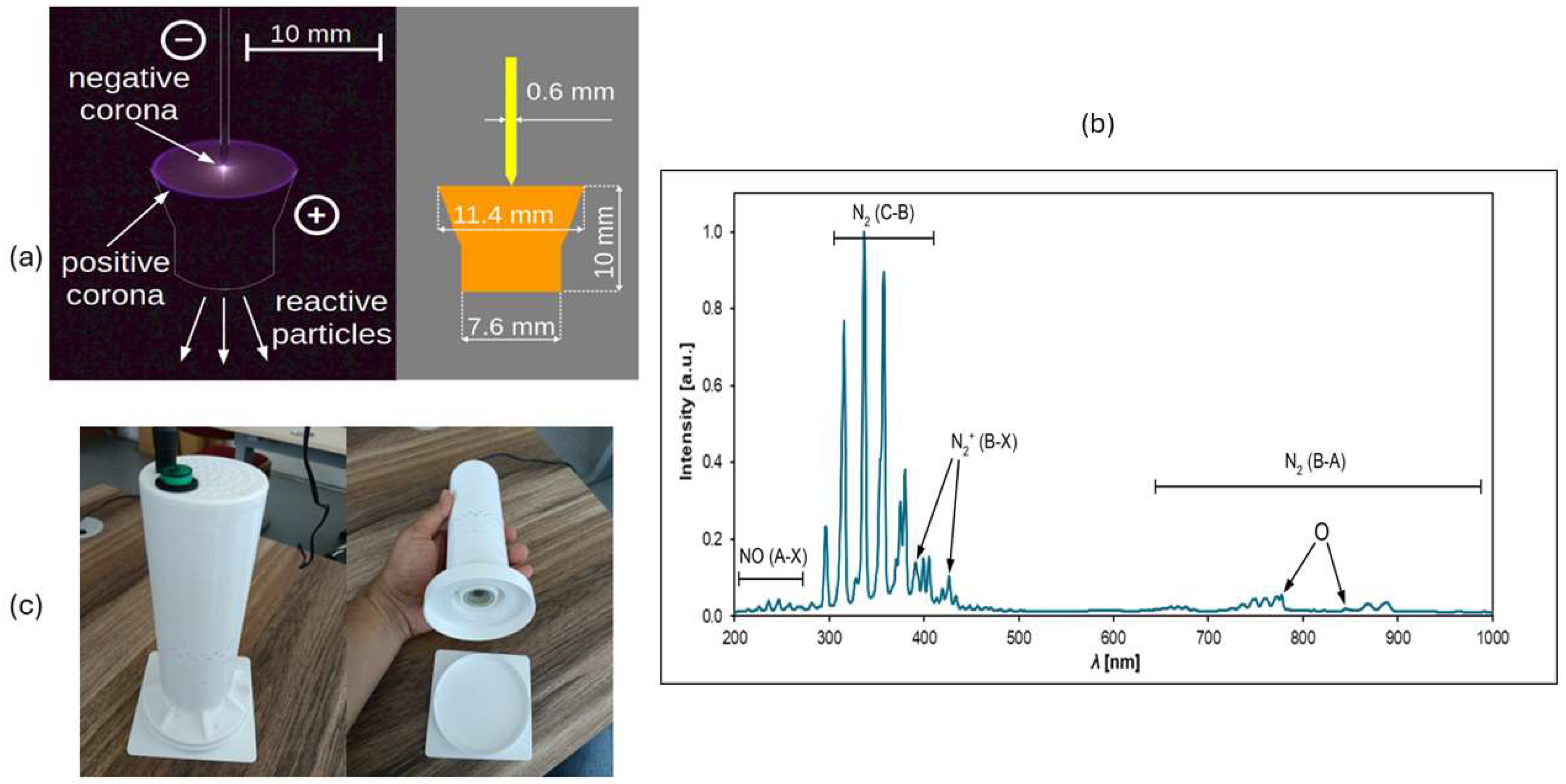 Non-Thermal Plasma and Hydropriming Combined Treatment of Cucumber and ...