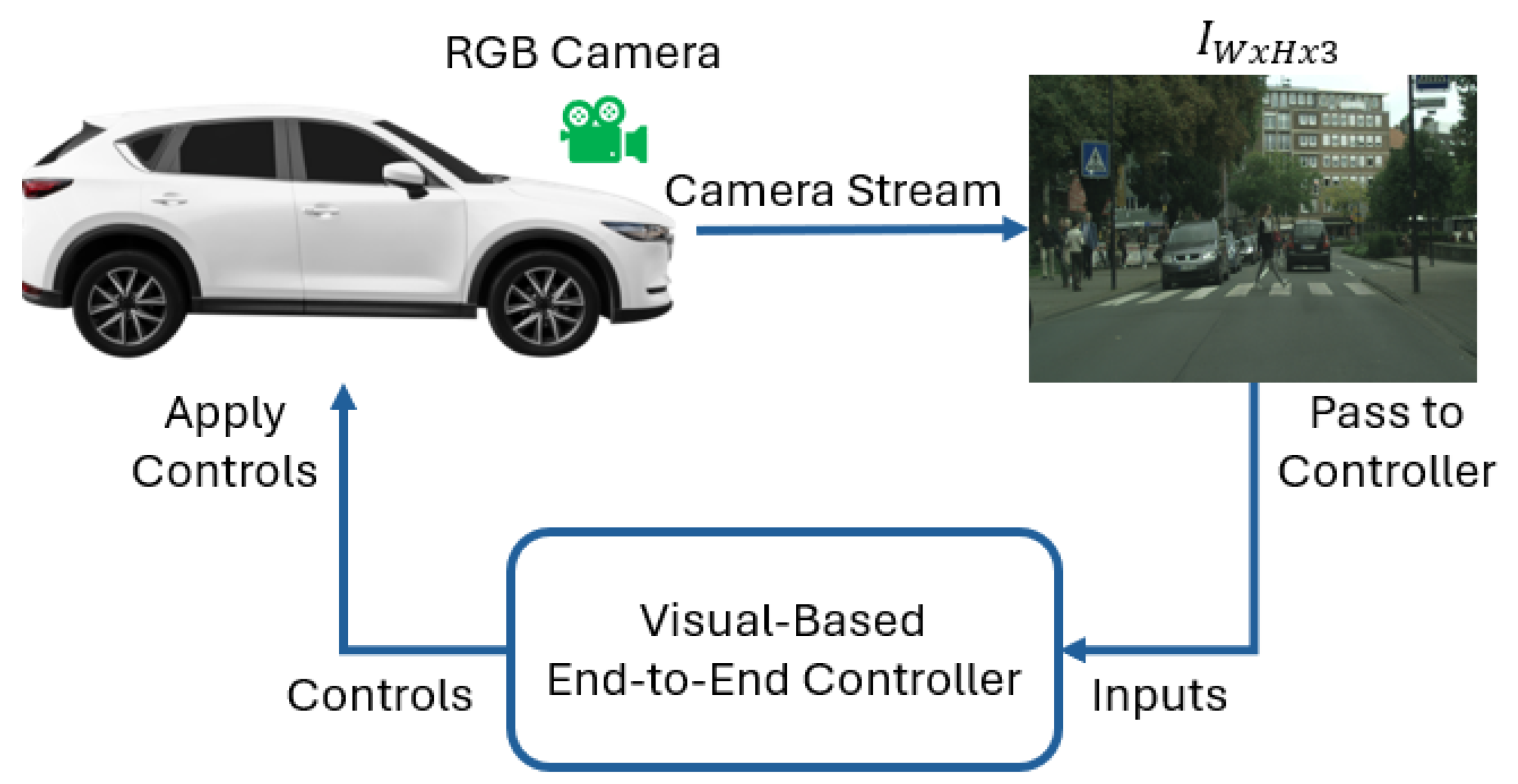 Optimizing Pretrained Autonomous Driving Models Using Deep ...