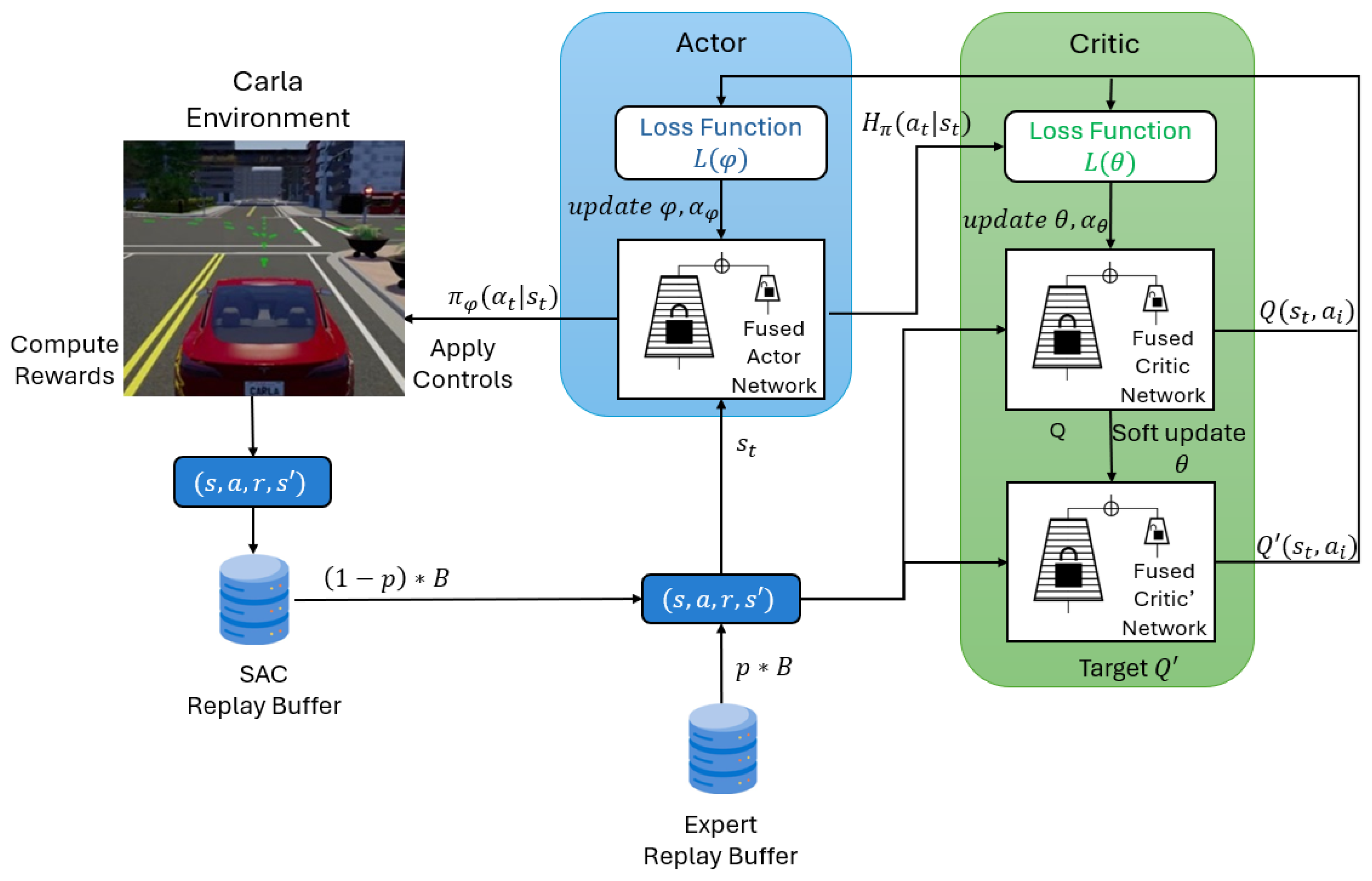 Optimizing Pretrained Autonomous Driving Models Using Deep ...