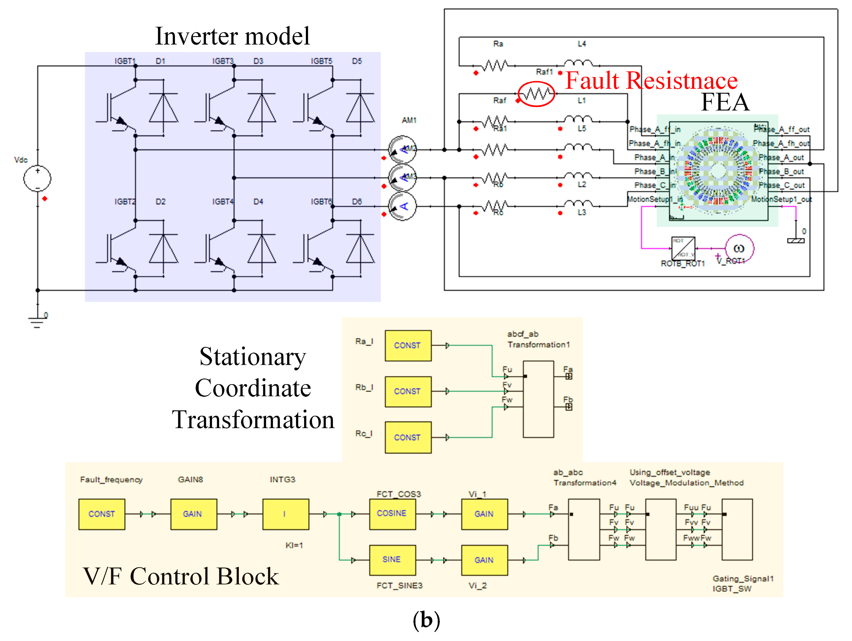 Inter-Turn Fault Diagnosis of Induction Motors Based on Current Vector Pattern Analysis in ...