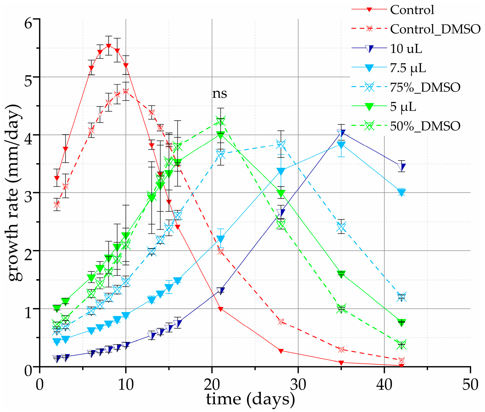 Vapor Phase Application of Thymus vulgaris Essential Oil to Control the ...