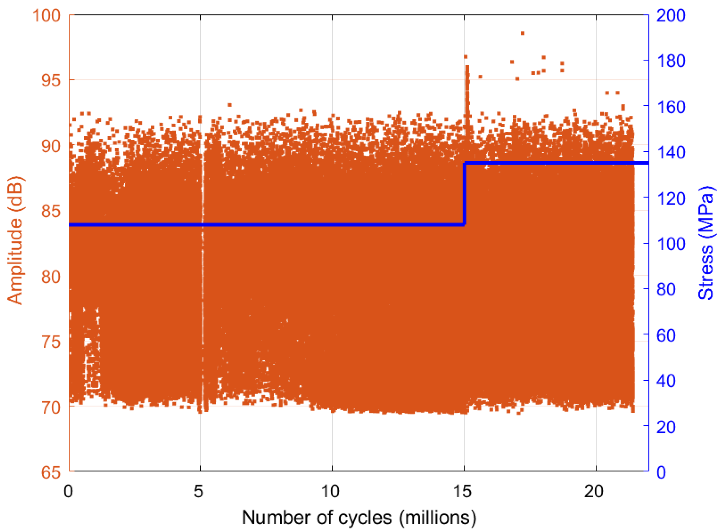 Analysis of Acoustic Emission Waveforms by Wavelet Packet Transform for ...