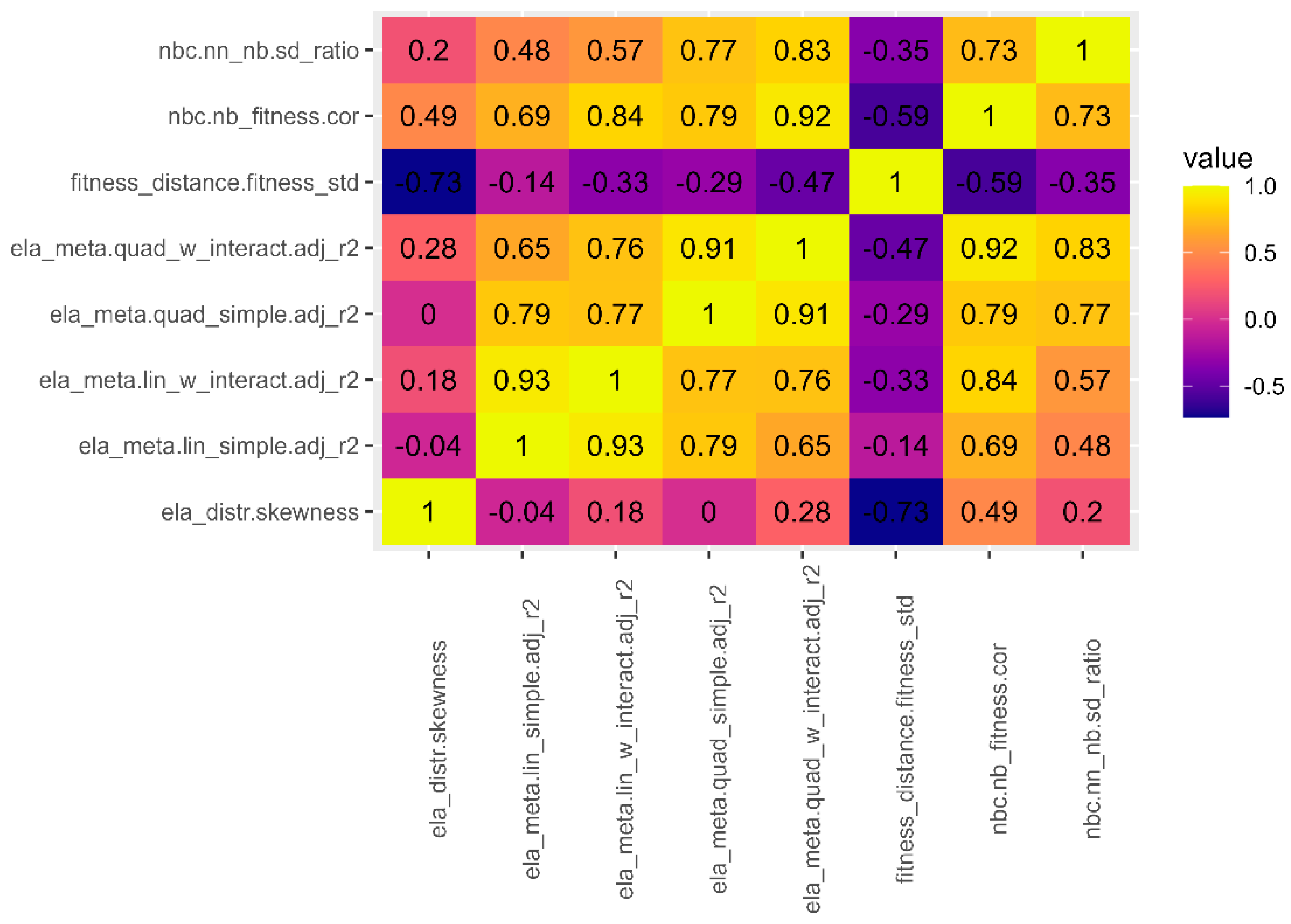 A Deep Learning-Driven Black-Box Benchmark Generation Method via Exploratory Landscape Analysis