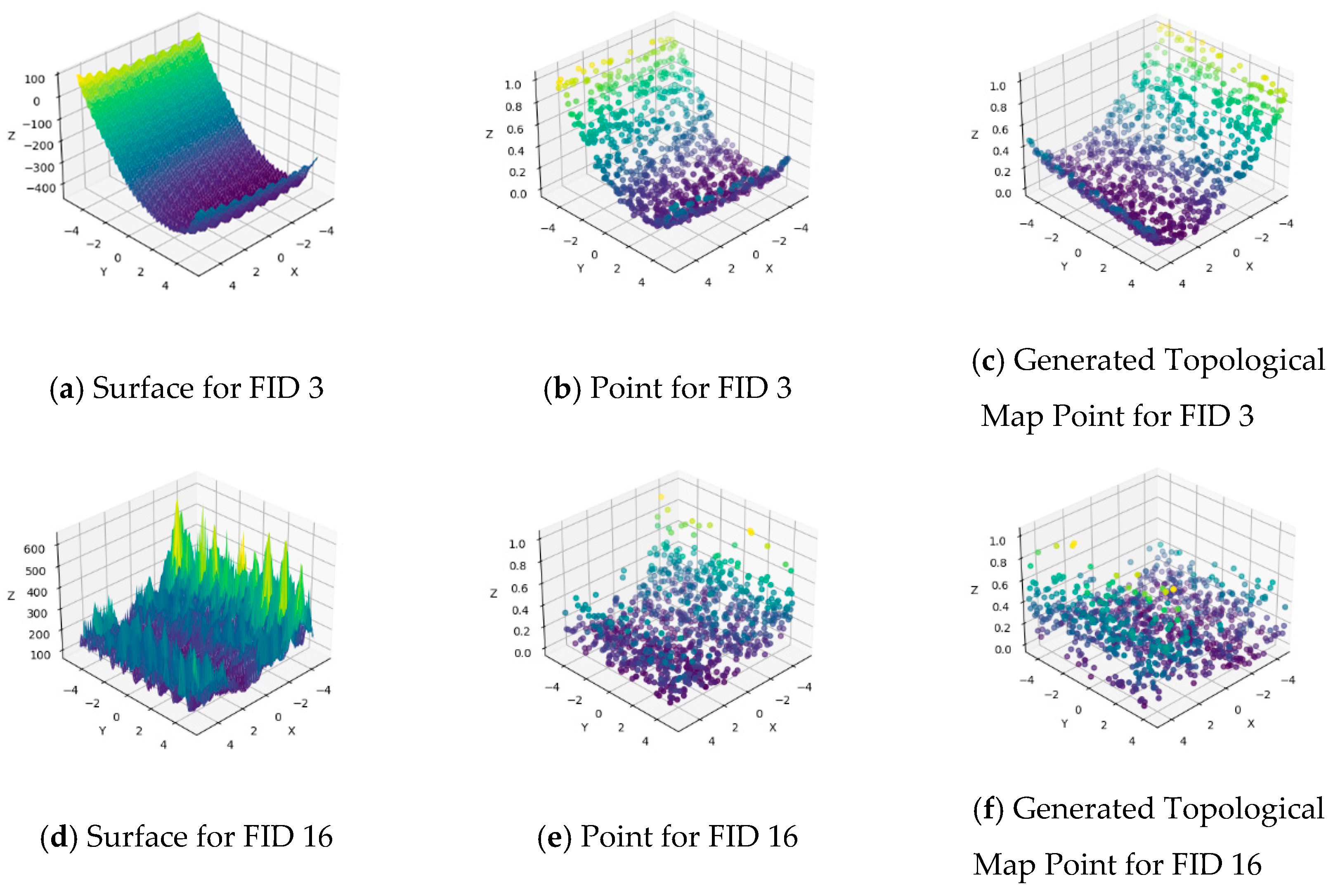 A Deep Learning-Driven Black-Box Benchmark Generation Method via Exploratory Landscape Analysis