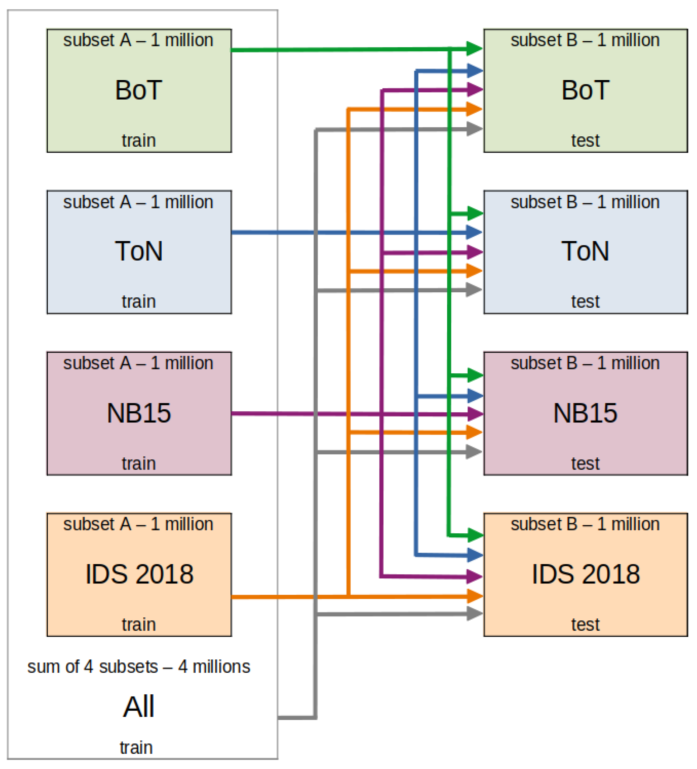 The Choice of Training Data and the Generalizability of Machine Learning Models for Network ...