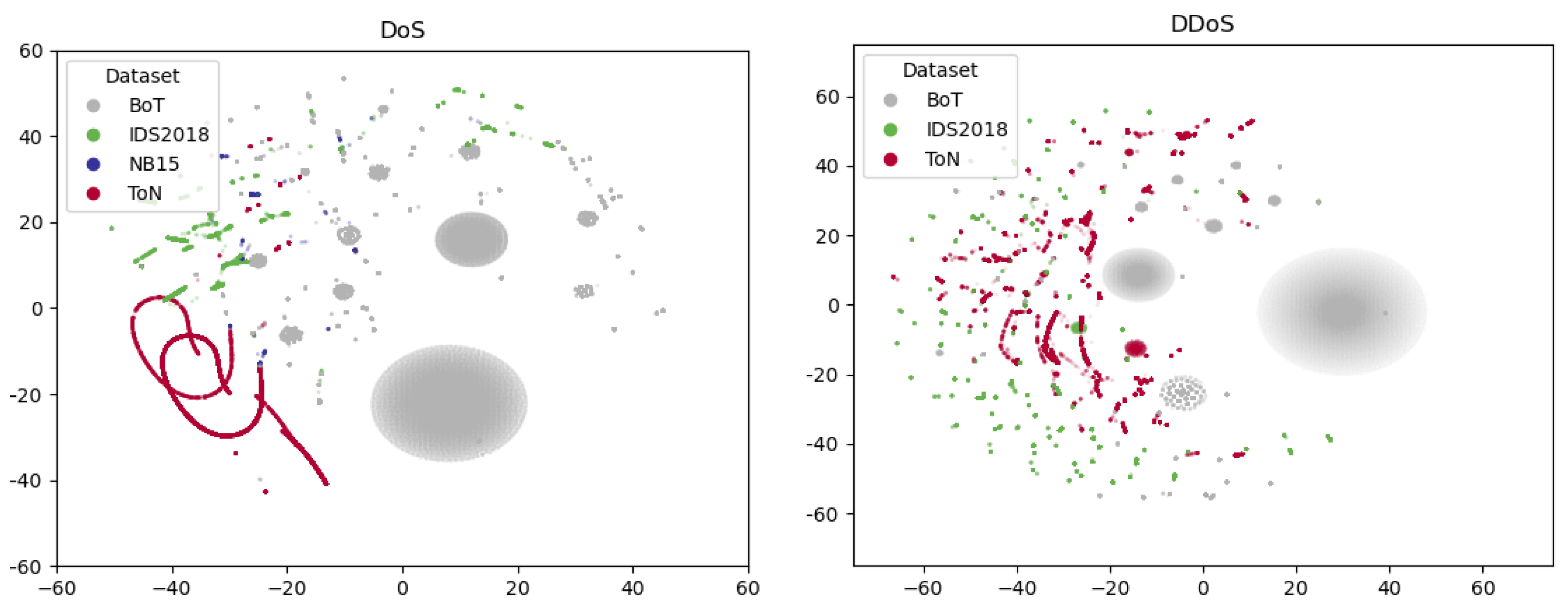 The Choice of Training Data and the Generalizability of Machine ...