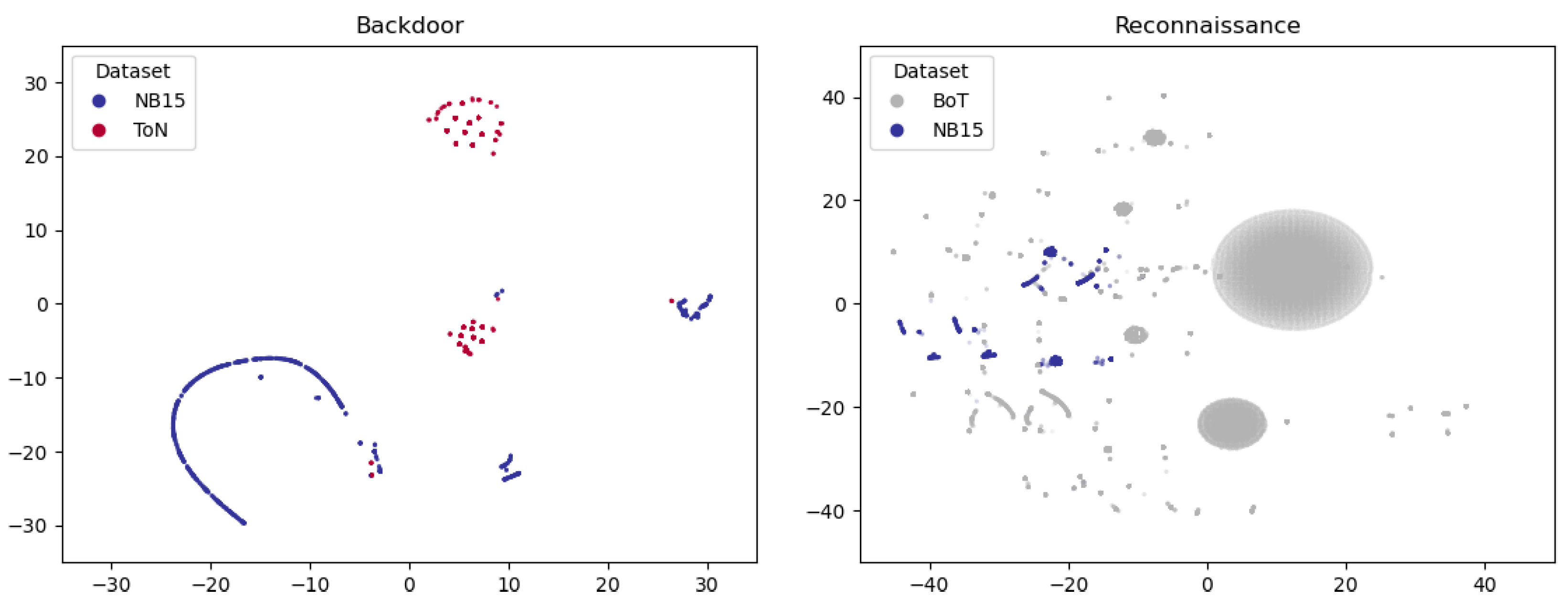 The Choice of Training Data and the Generalizability of Machine ...