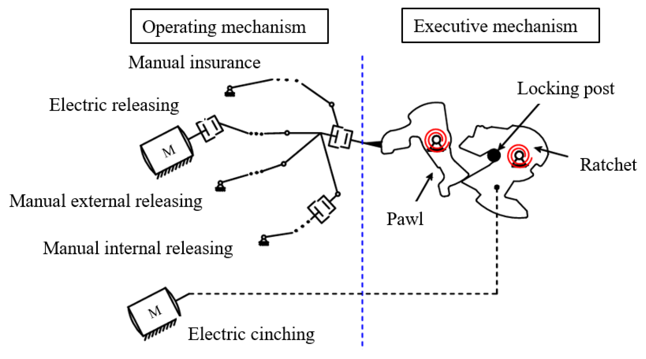 Construction of Motion/Force Transmission Performance Index of a Single ...