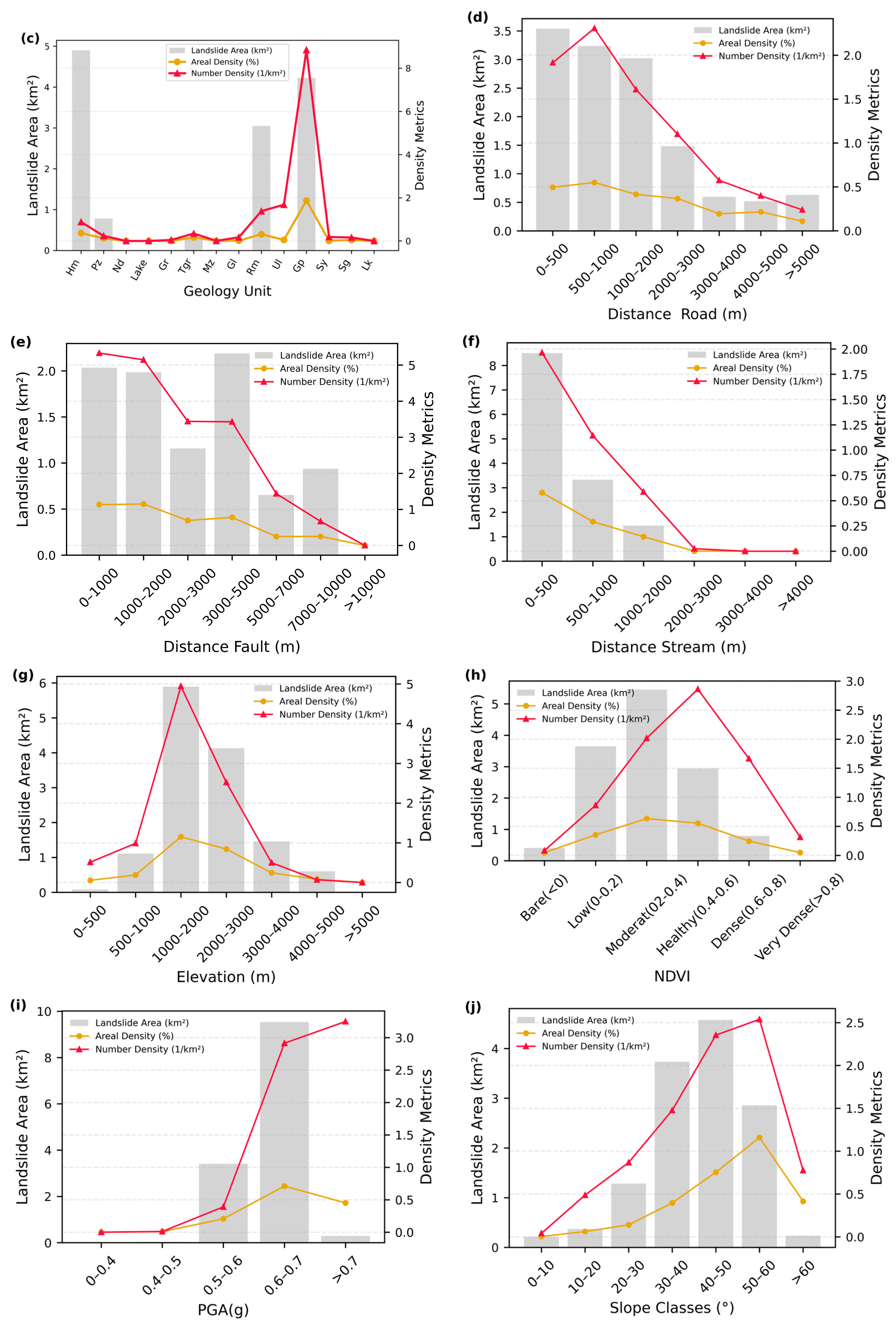 Machine Learning Ensemble Methods for Co-Seismic Landslide ...