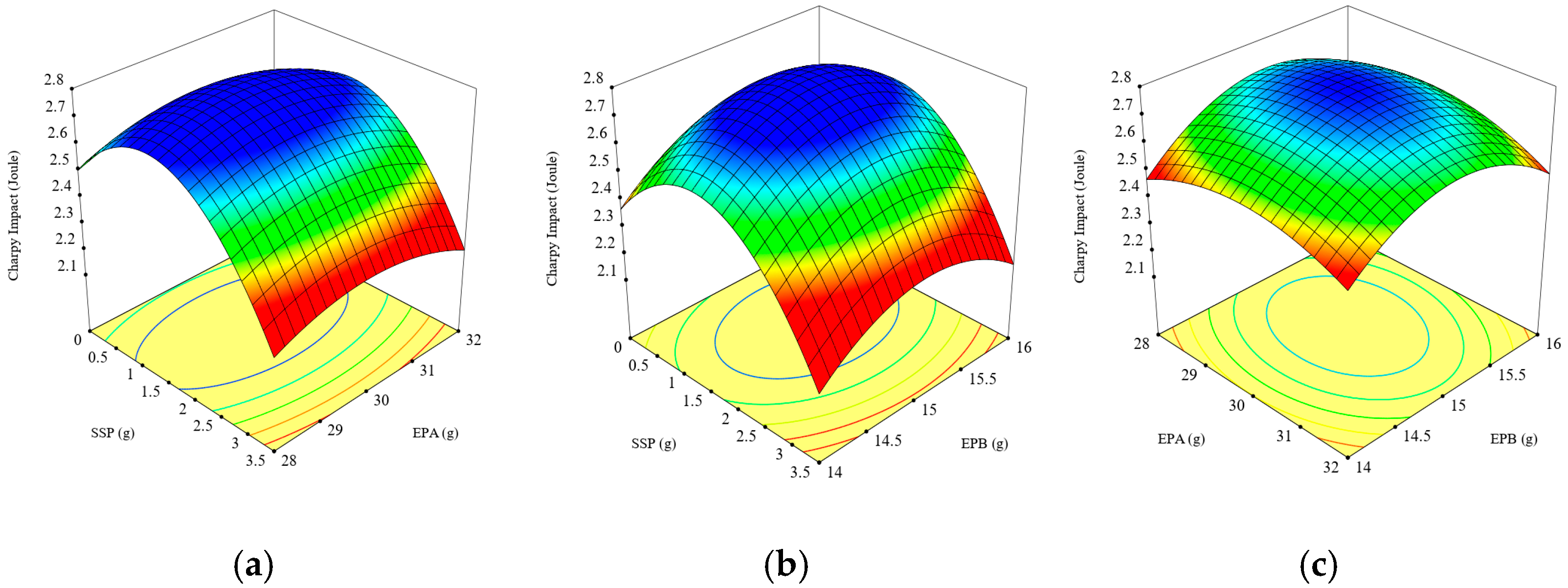 Advanced Sustainable Epoxy Composites from Biogenic Fillers: Mechanical ...
