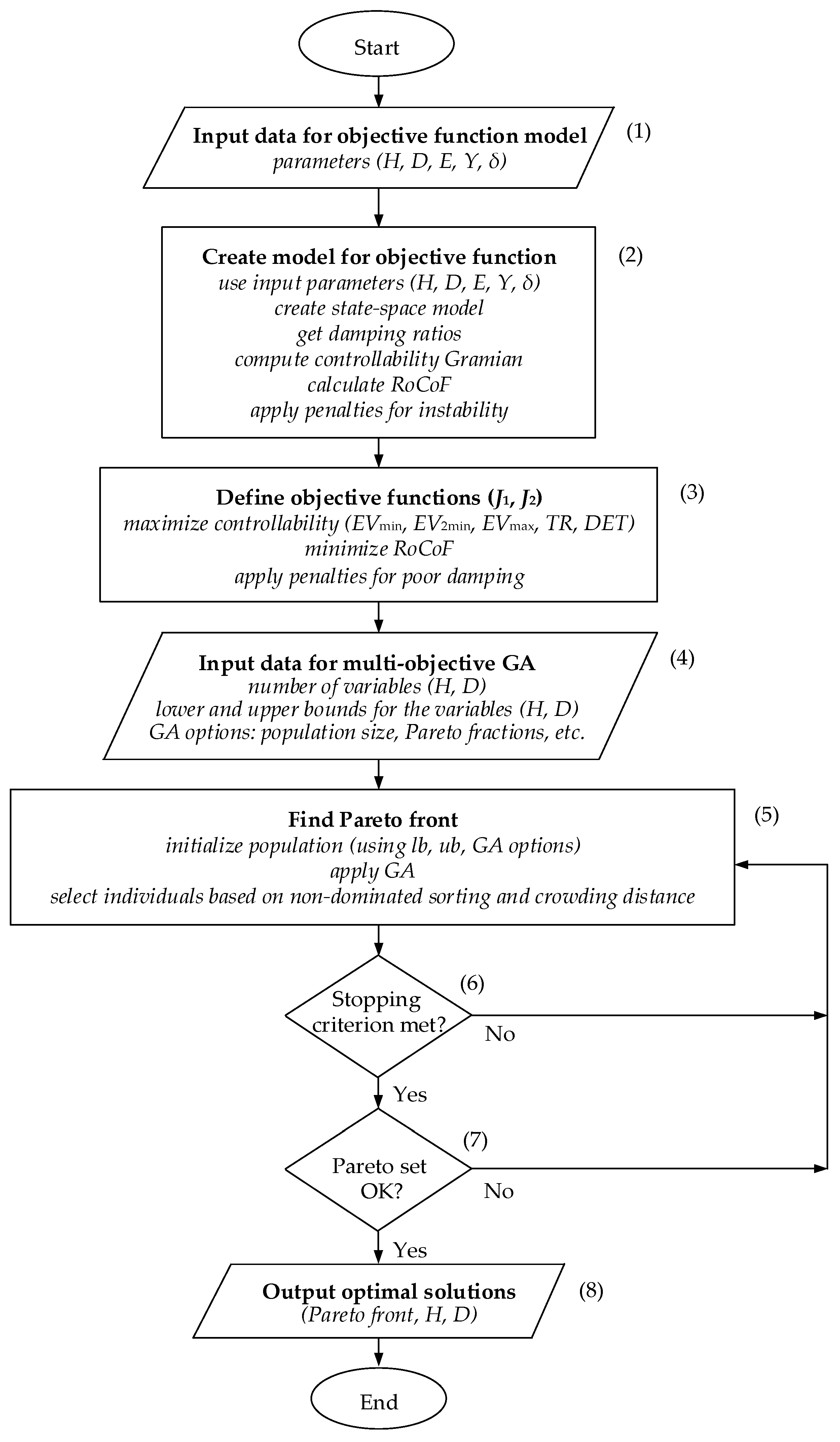 Controllability-Oriented Method to Improve Small-Signal Response of Virtual Synchronous Generators