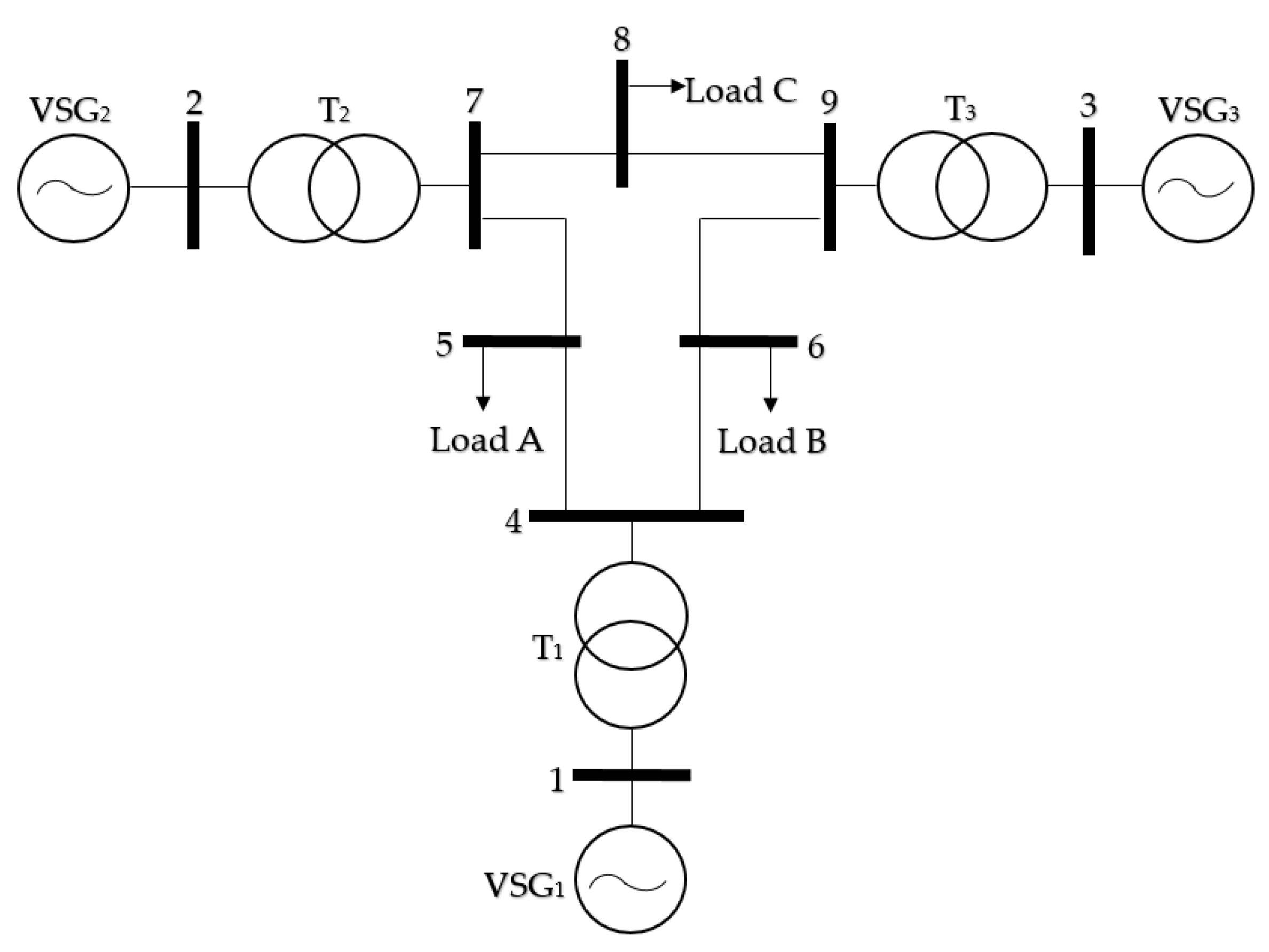 Controllability-Oriented Method to Improve Small-Signal Response of Virtual Synchronous Generators