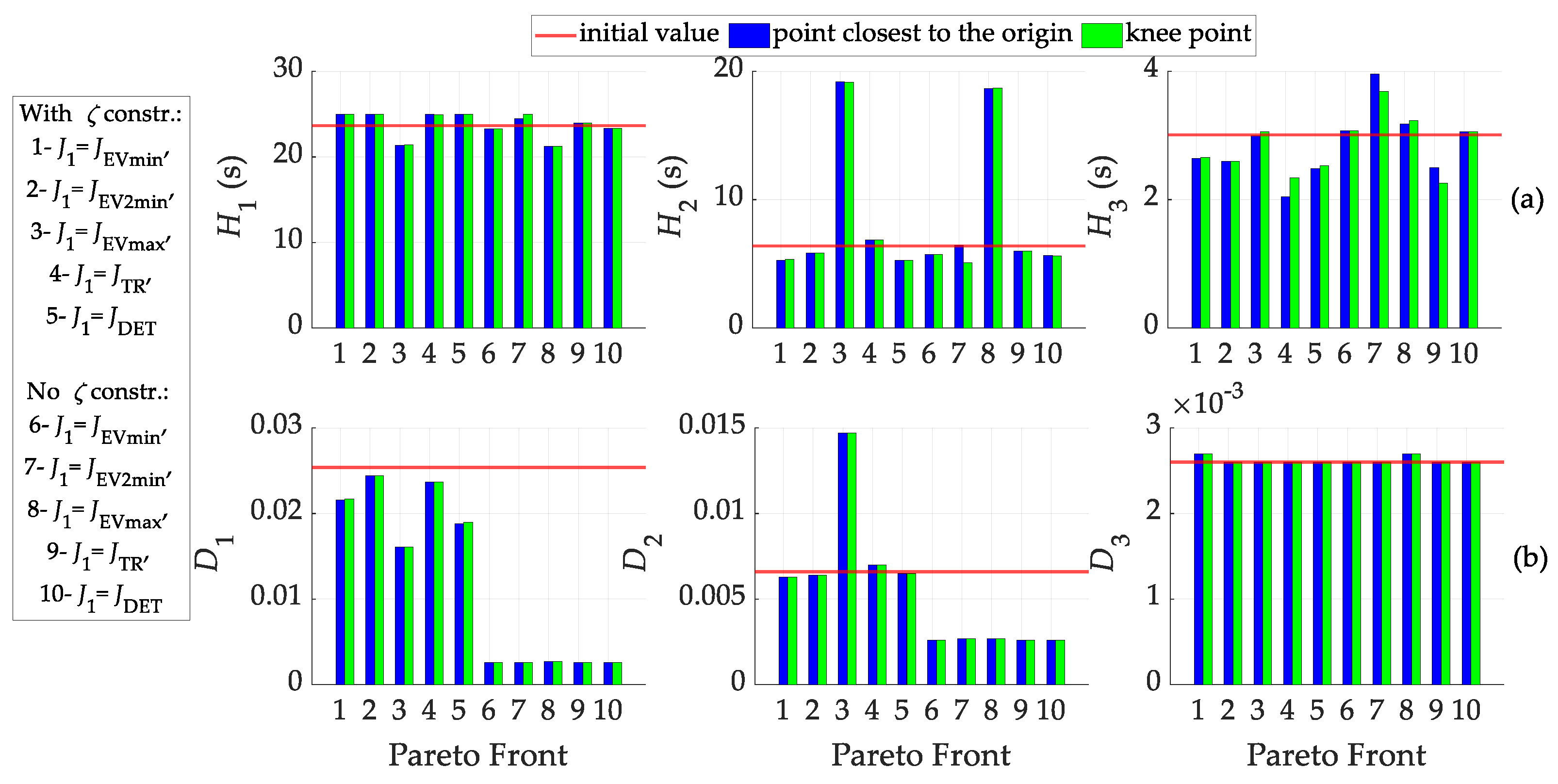 Controllability-Oriented Method to Improve Small-Signal Response of Virtual Synchronous Generators