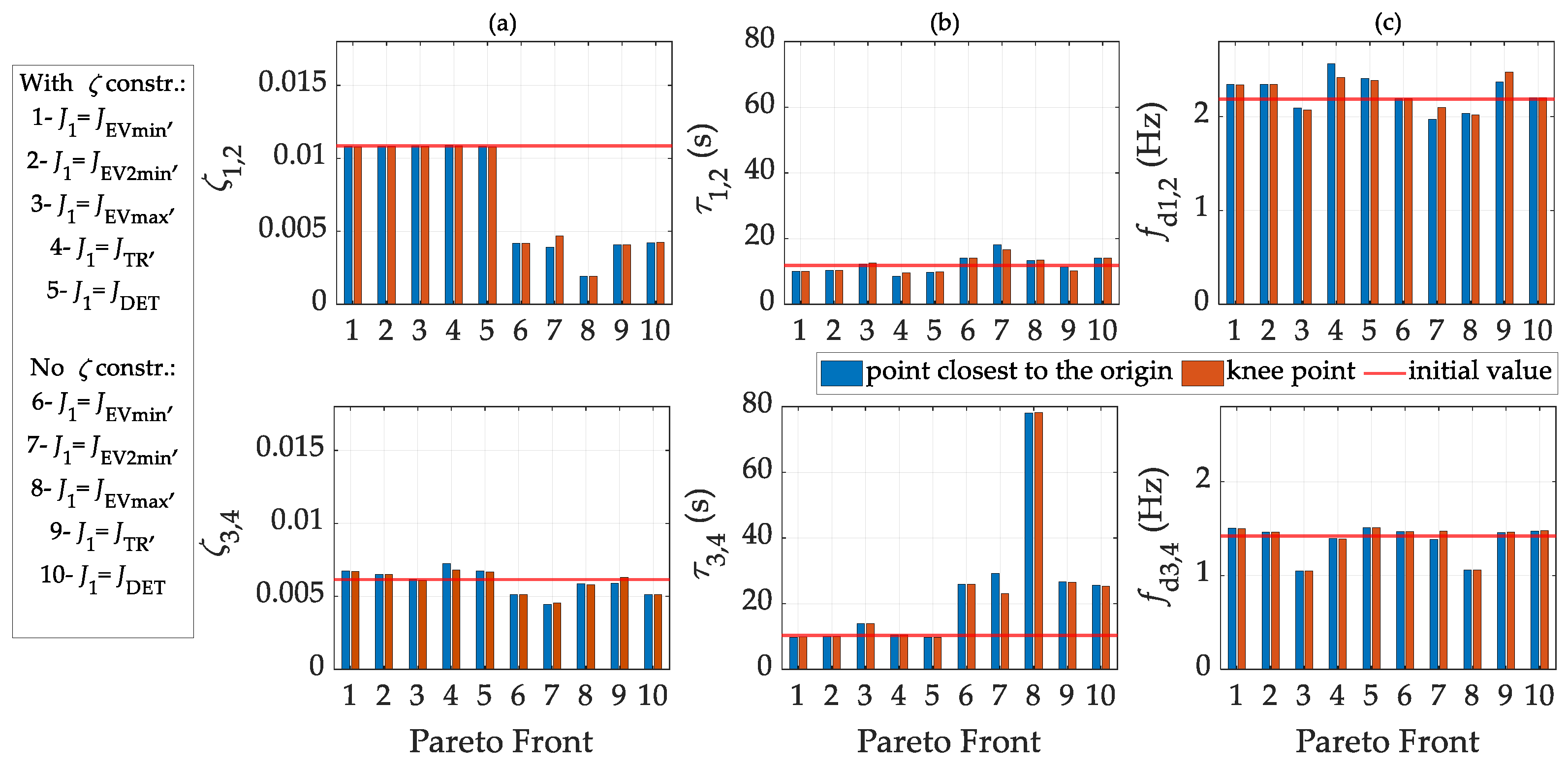Controllability-Oriented Method to Improve Small-Signal Response of Virtual Synchronous Generators