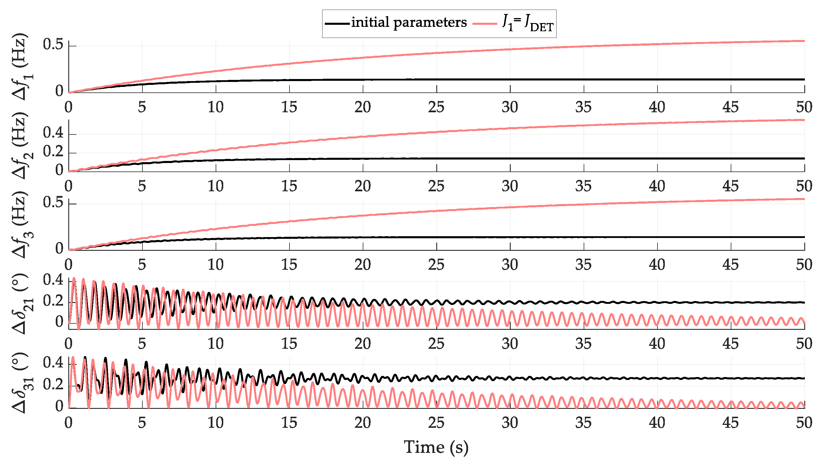Controllability-Oriented Method to Improve Small-Signal Response of Virtual Synchronous Generators