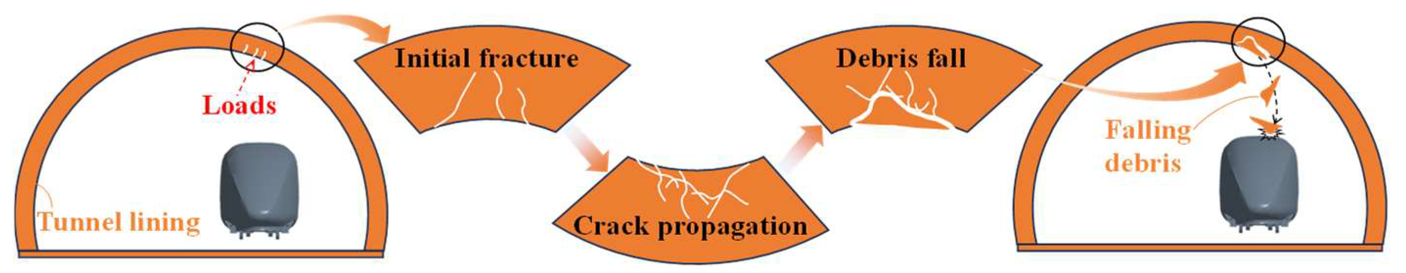 Differential Mechanism of 3D Motions of Falling Debris in Tunnels Under ...