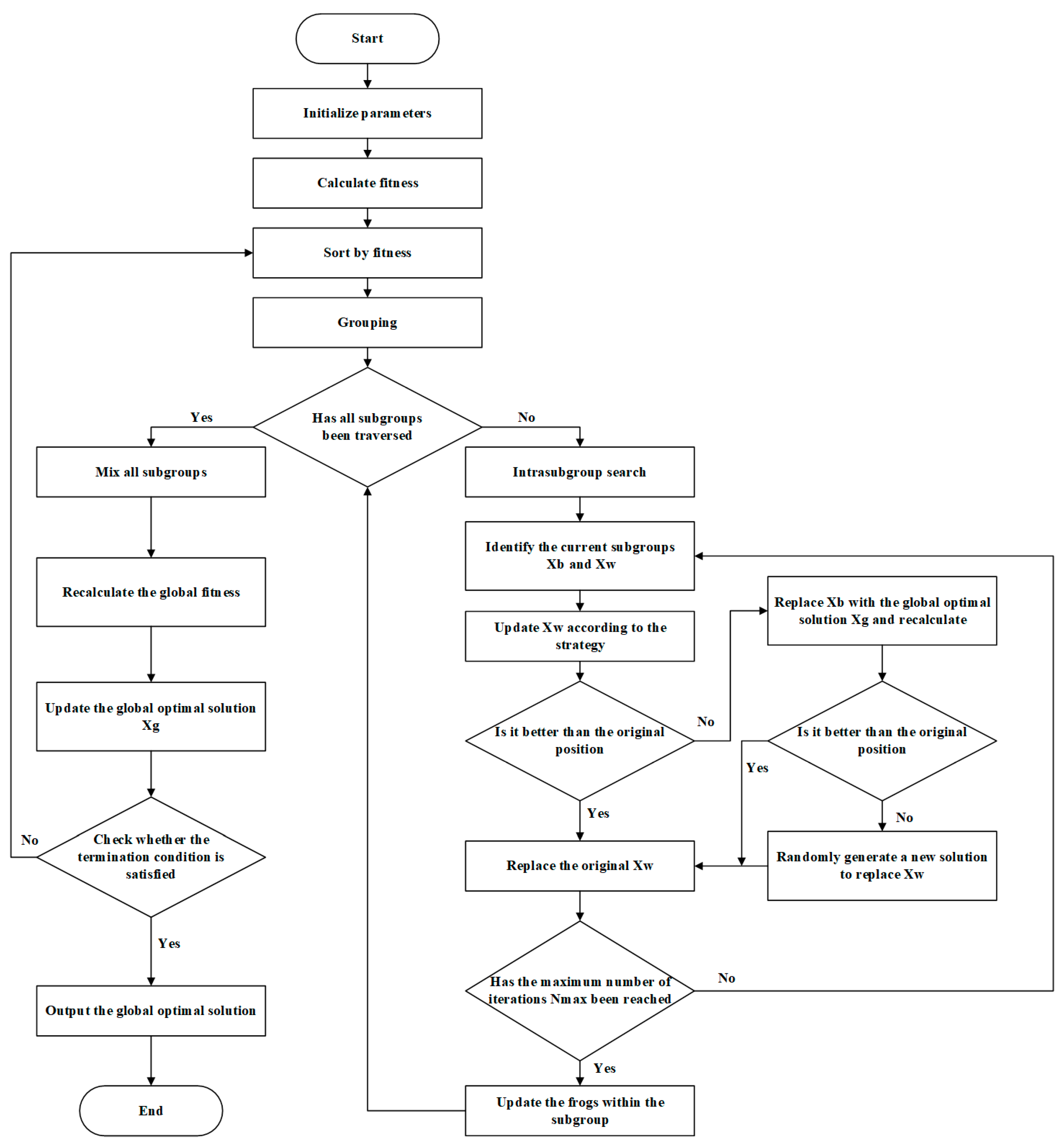 An Improved Shuffled Frog Leaping Algorithm for Electrical Resistivity ...
