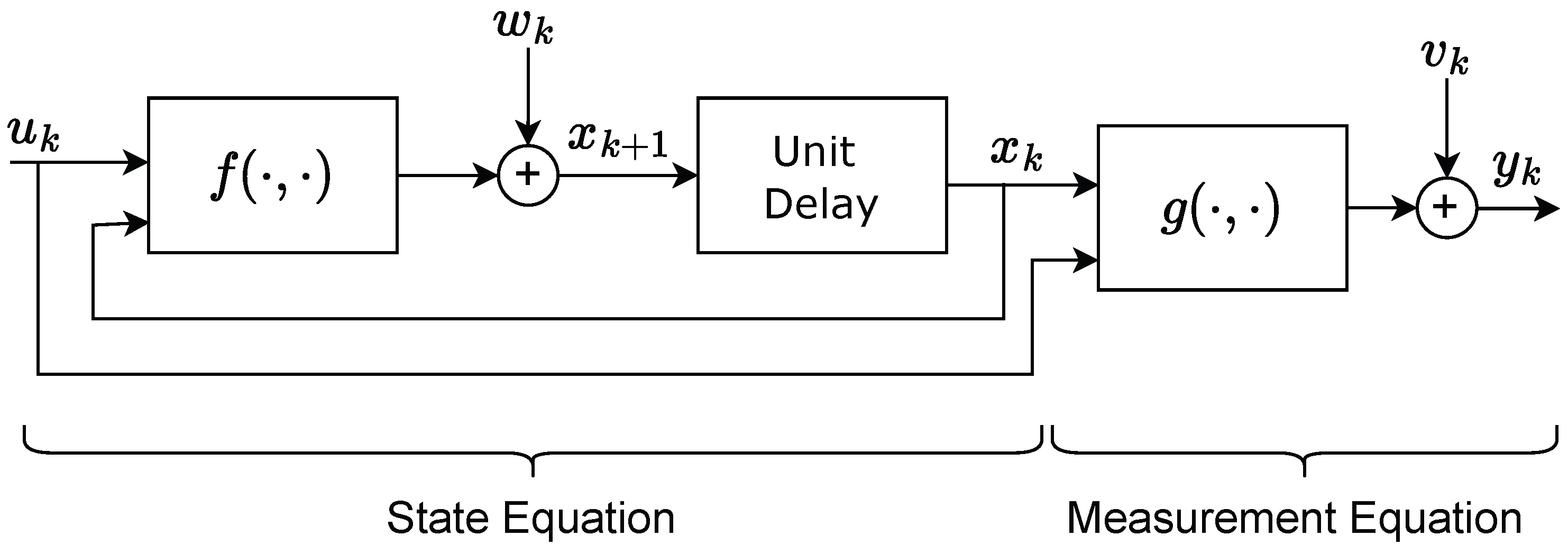 A Novel Real-Time Battery State Estimation Using Data-Driven ...