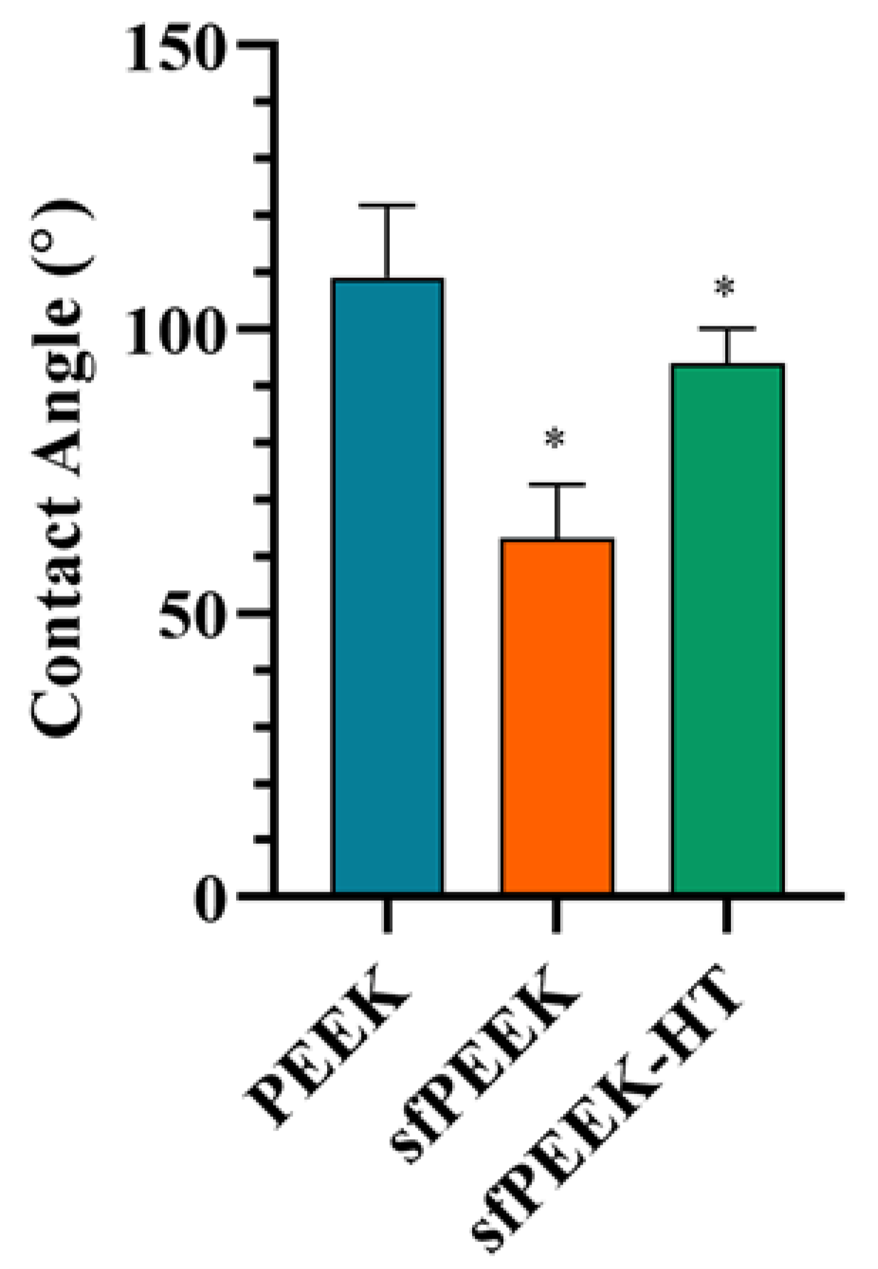 Characterization of Expulsion, Cell Viability, and Bacterial Attachment ...