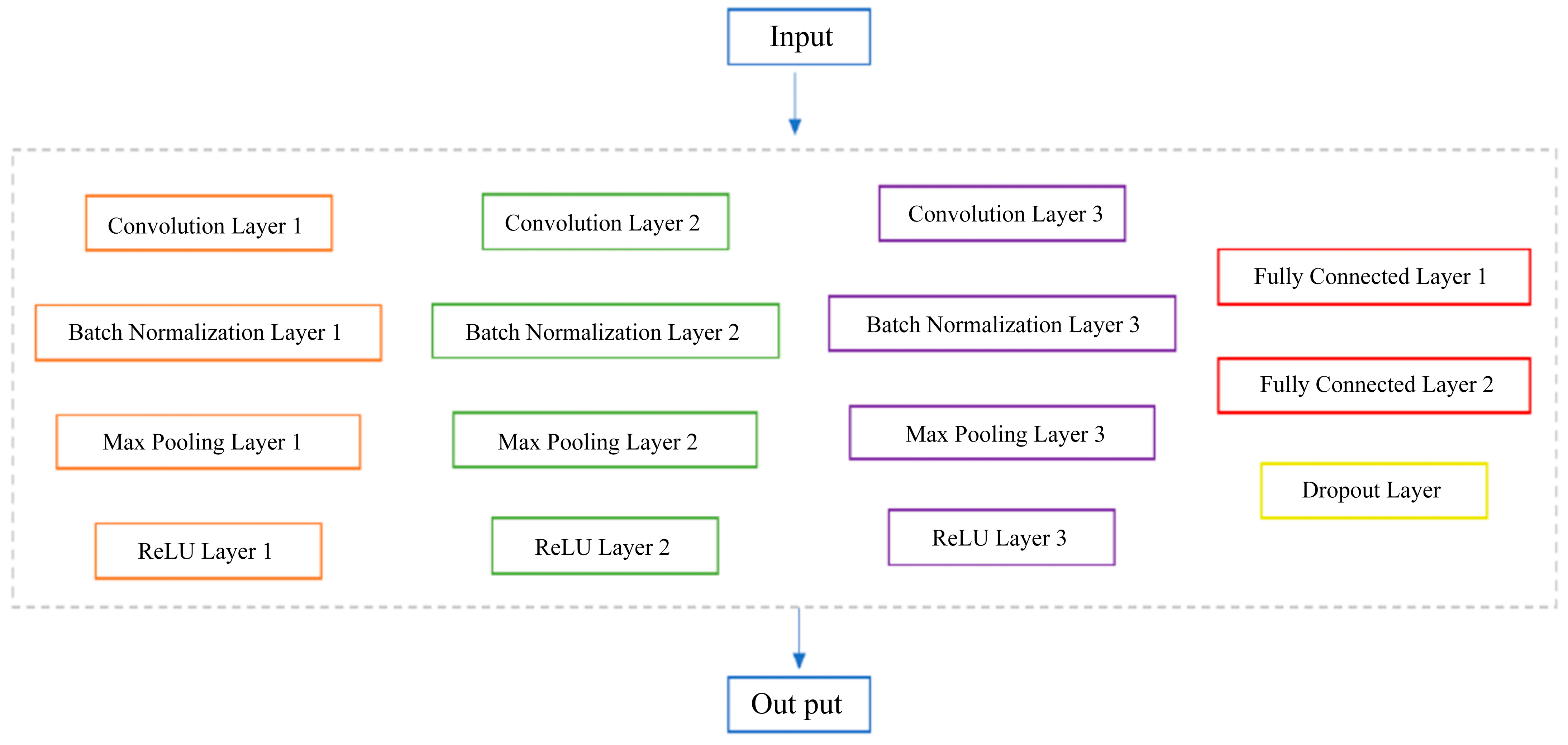 Pile Integrity Testing Using Non-Destructive Testing Techniques and ...