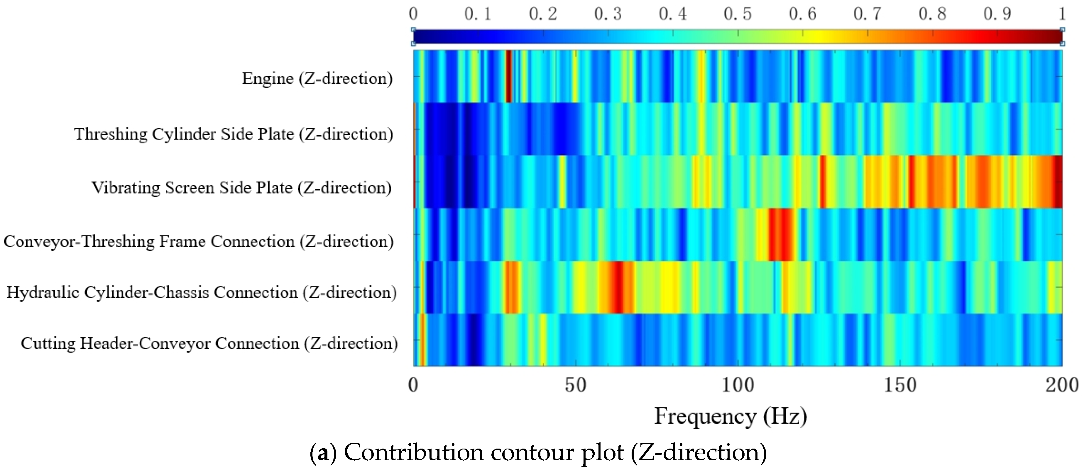 A Diagnostic Framework for Decoupling Multi-Source Vibrations in ...