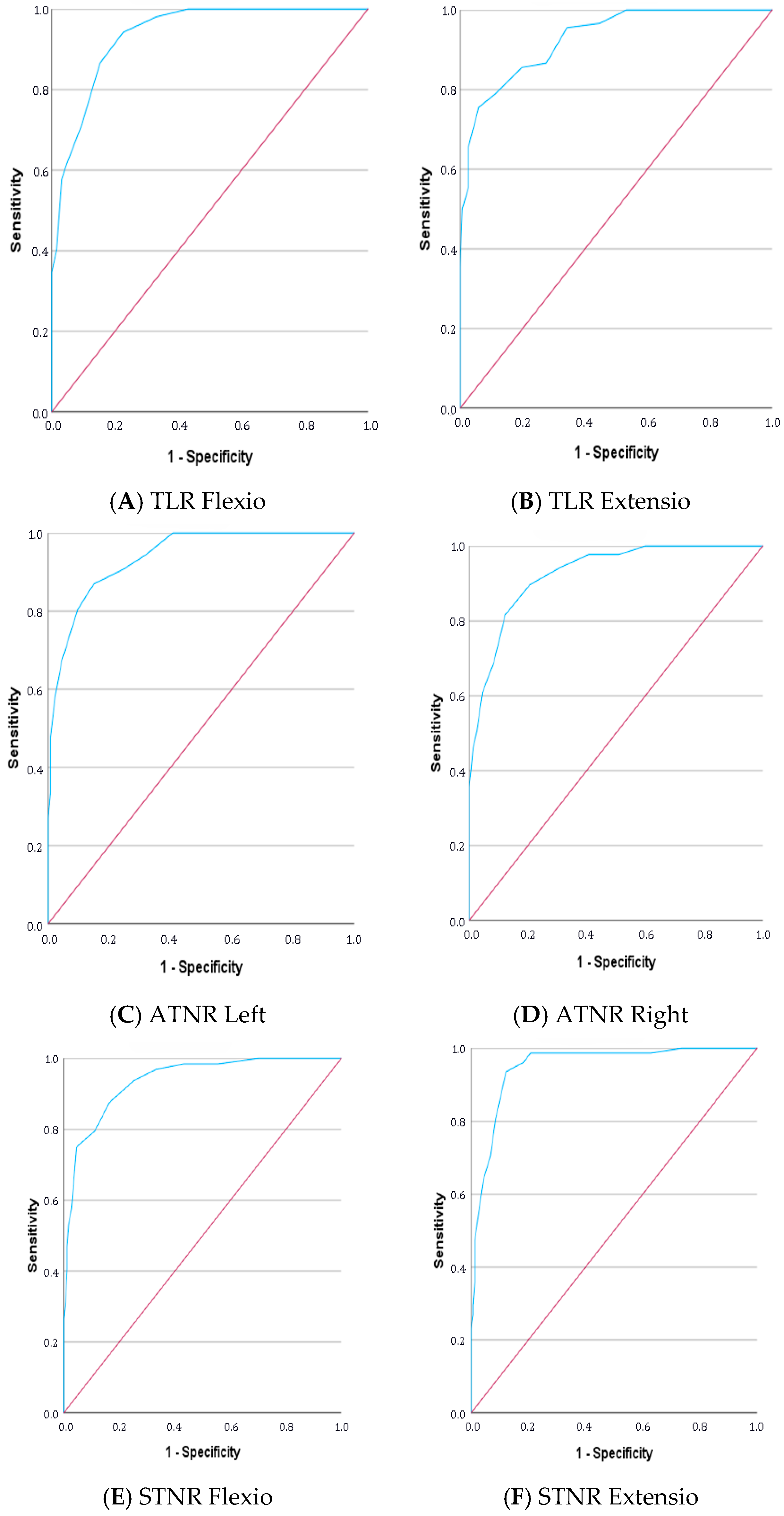 Development of Asymmetrical, Symmetrical Tonic Neck Reflex Test and ...
