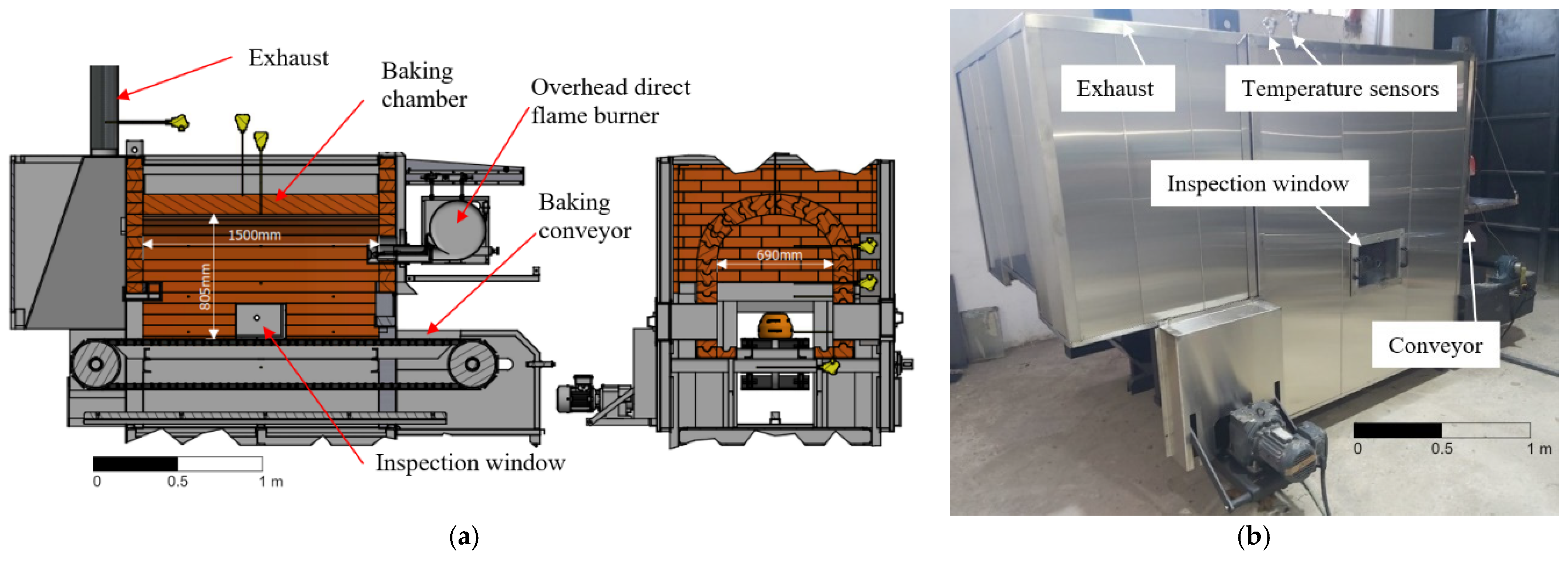 Thermal and Expansion Analysis of the Lebanese Flatbread Baking Process ...