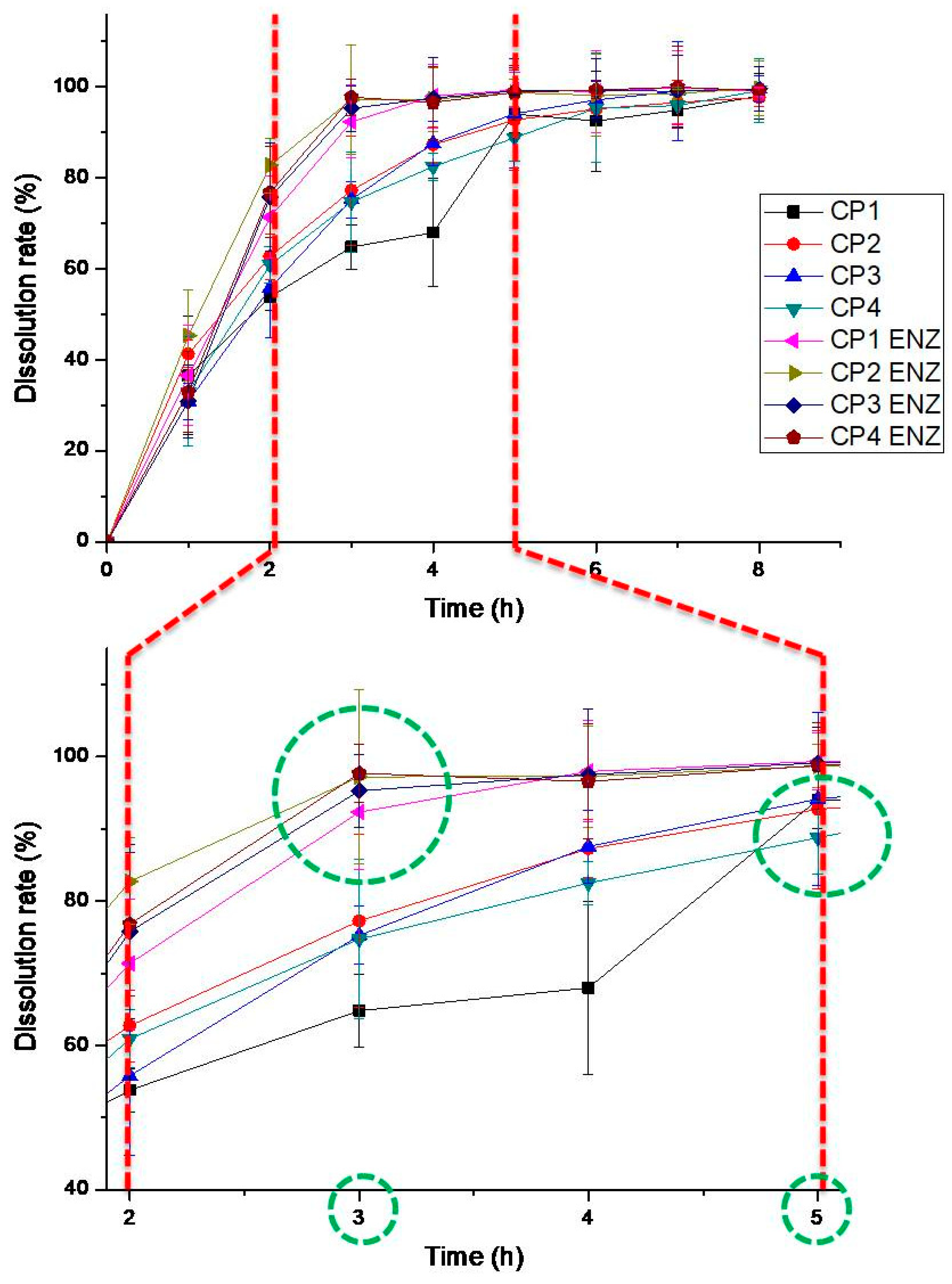 Biopharmaceutical and Pharmacotechnical Characterization of Plant ...