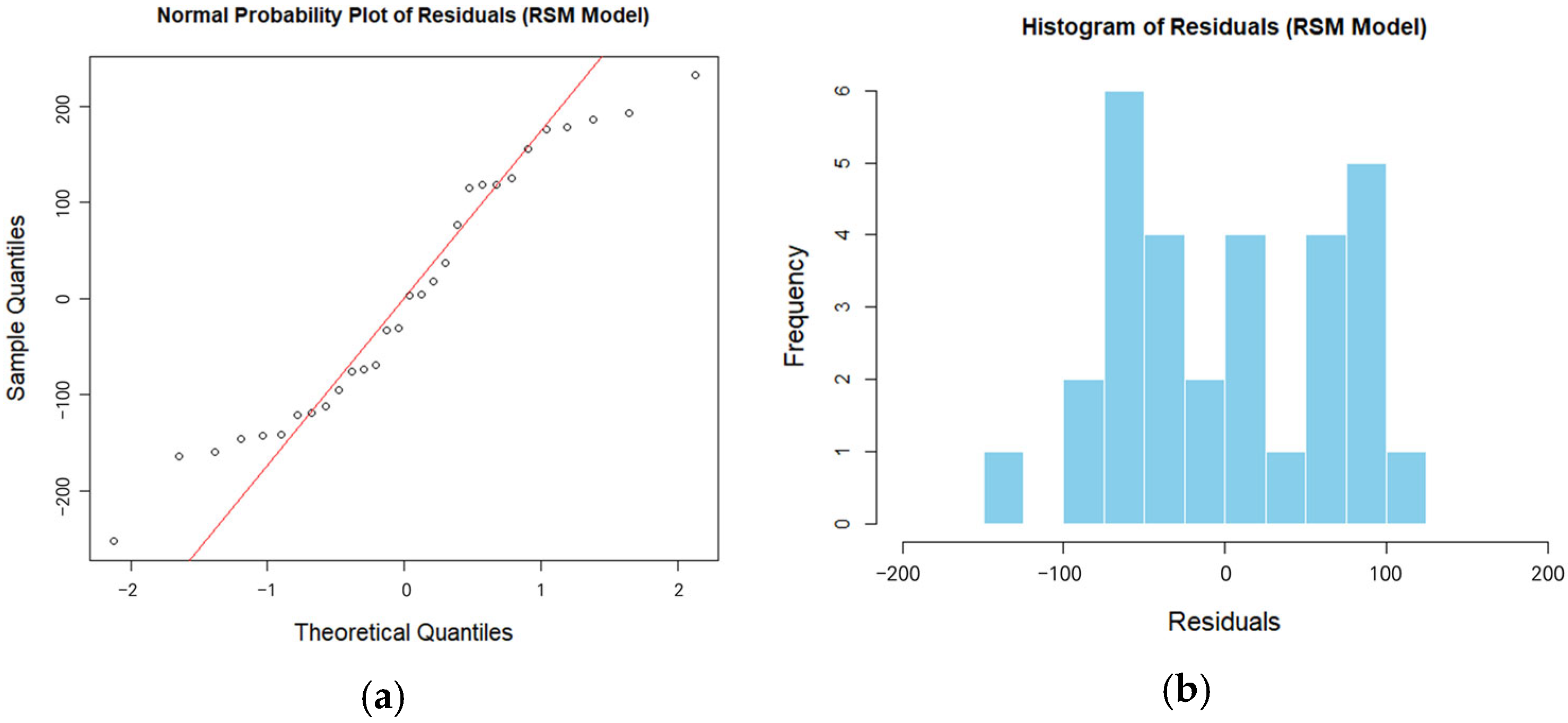Optimization of Dust Spray Parameters for Simulated LiDAR Sensor ...