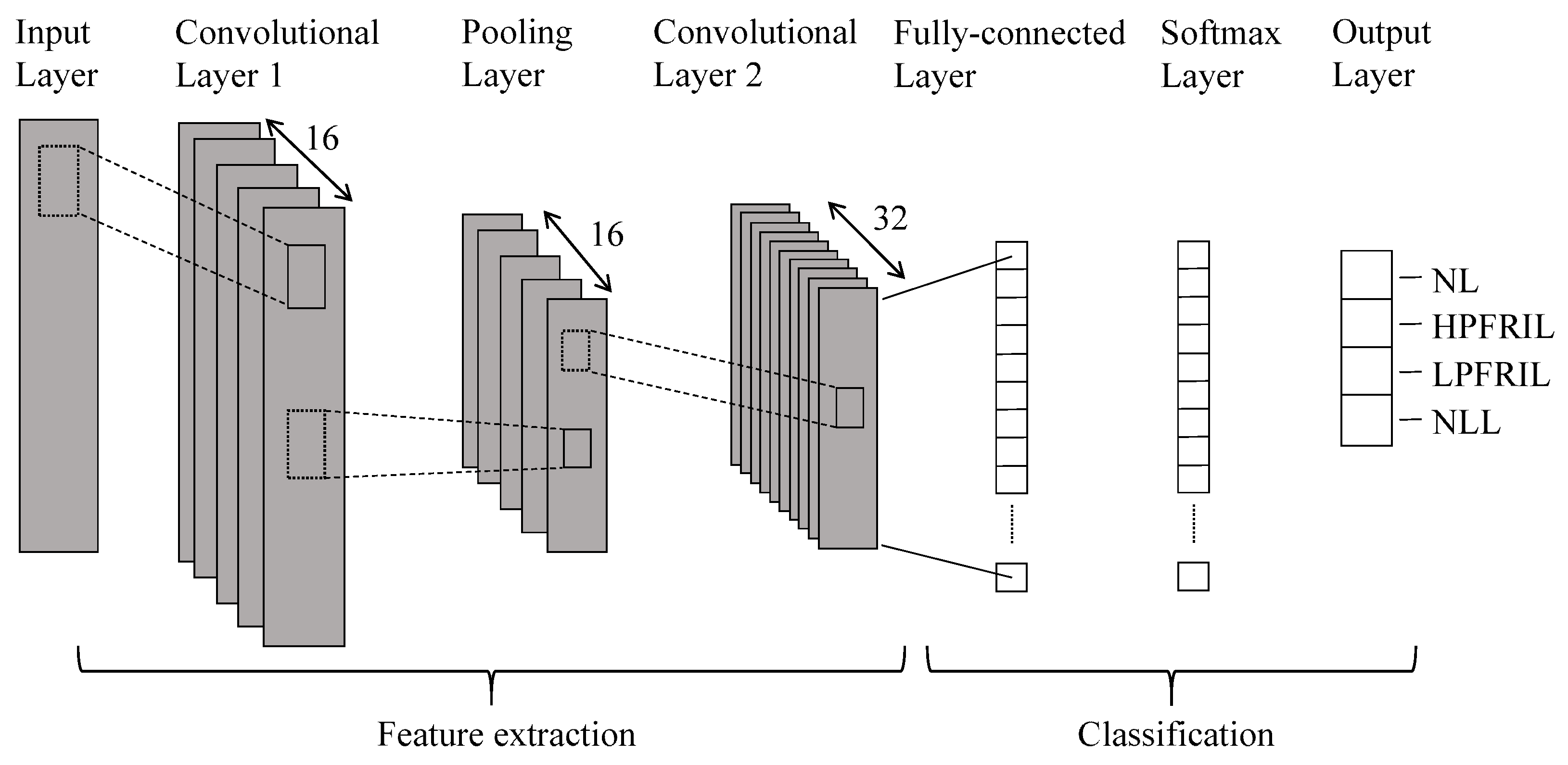 Model Predictive Control Algorithm for Converter Based on a ...