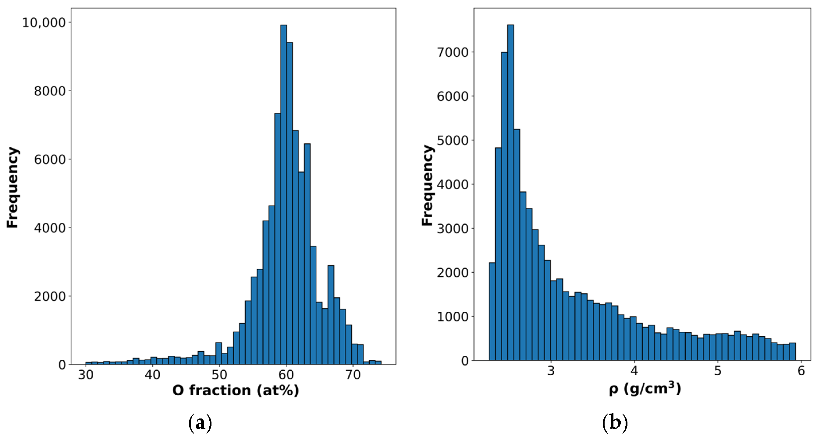 An Interpretable XGBoost Framework for Predicting Oxide Glass Density