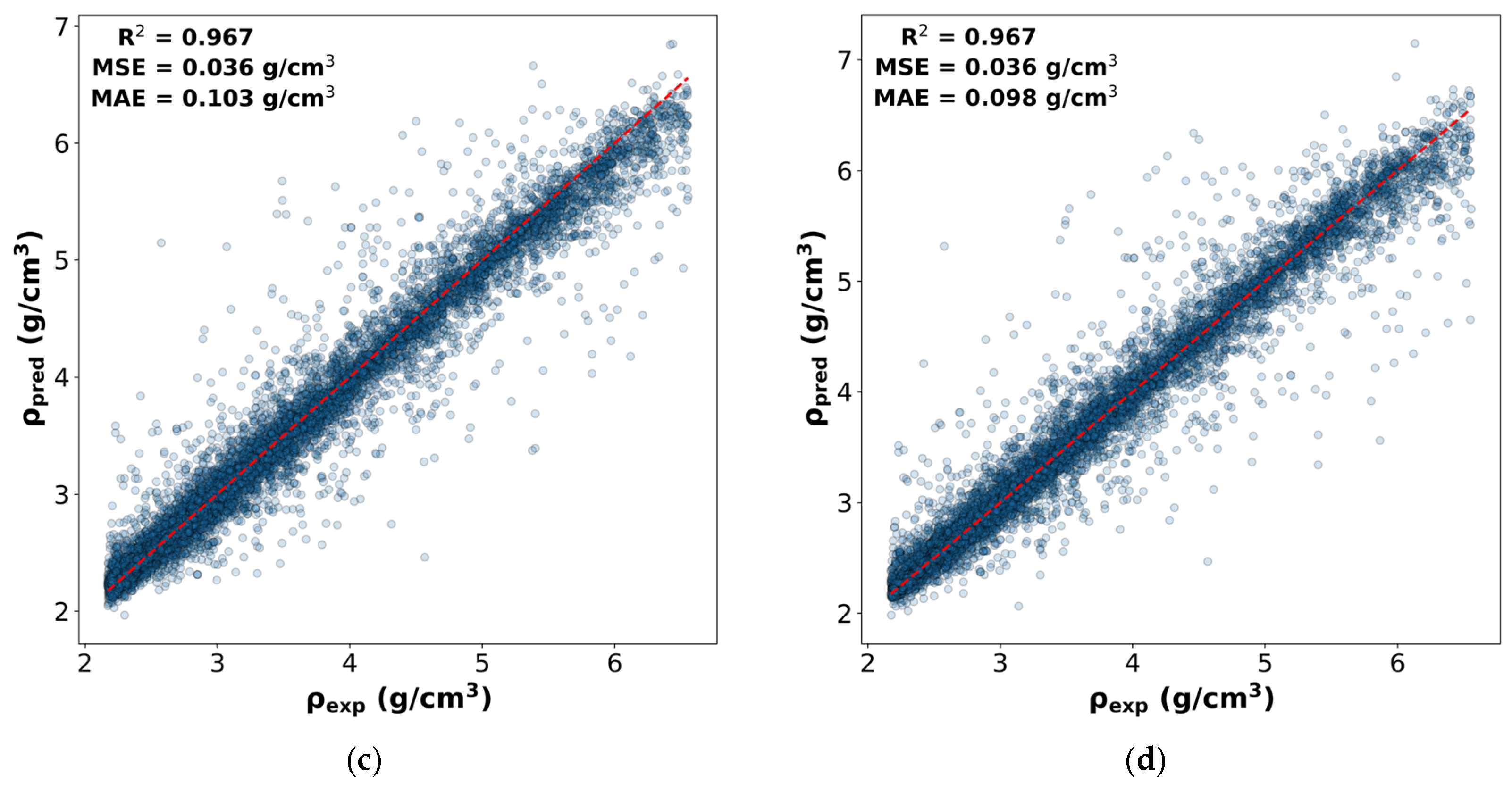 An Interpretable XGBoost Framework for Predicting Oxide Glass Density