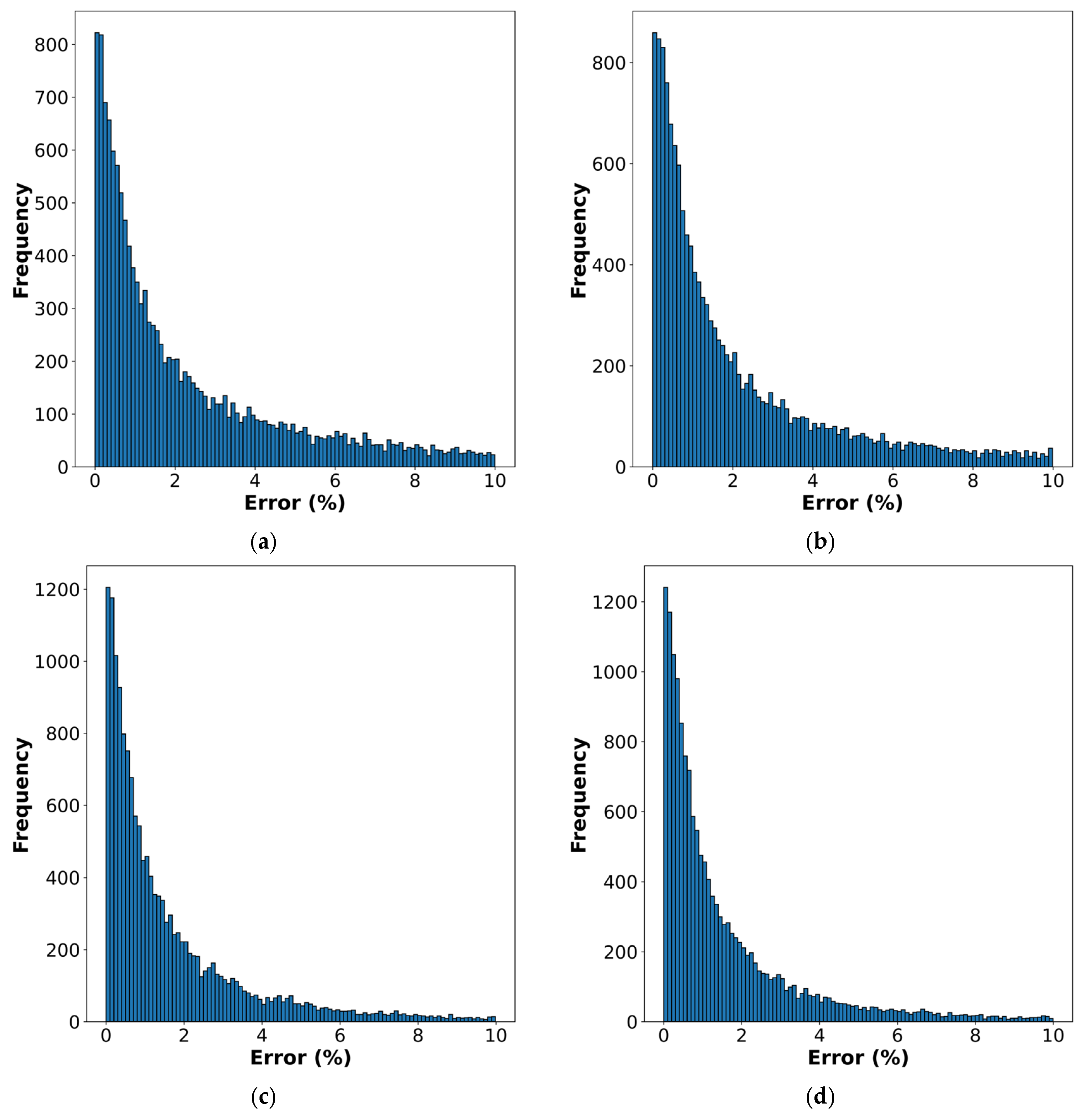 An Interpretable XGBoost Framework for Predicting Oxide Glass Density