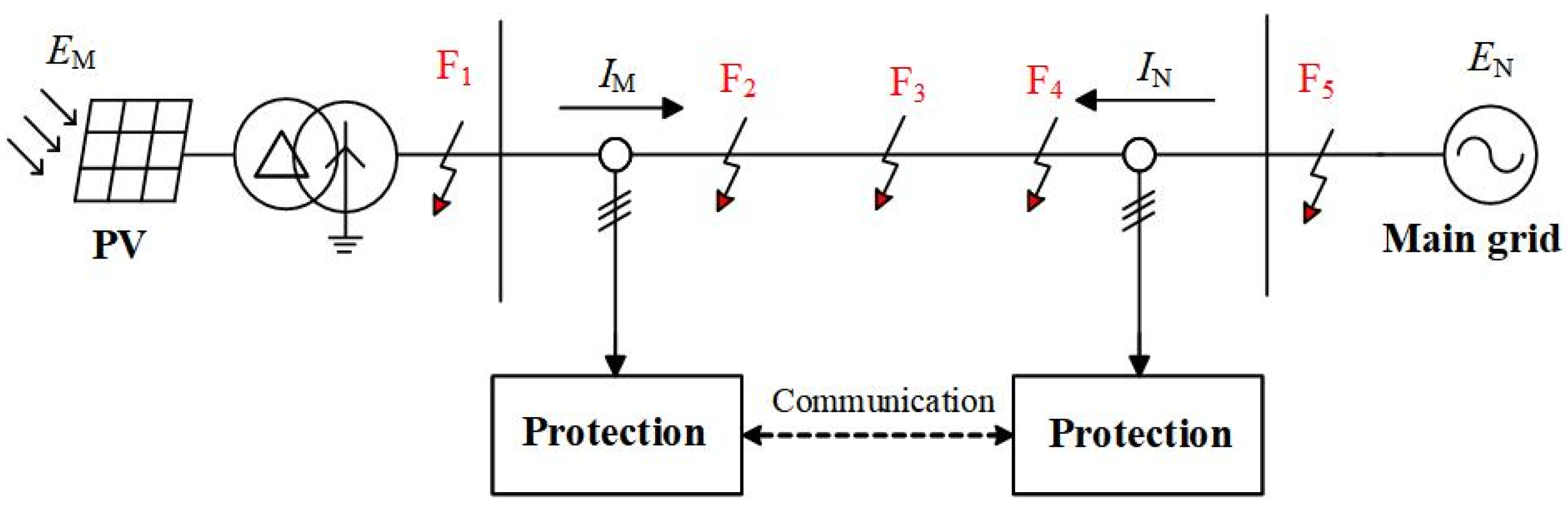 Pilot Protection for Transmission Line of Grid-Forming Photovoltaic ...