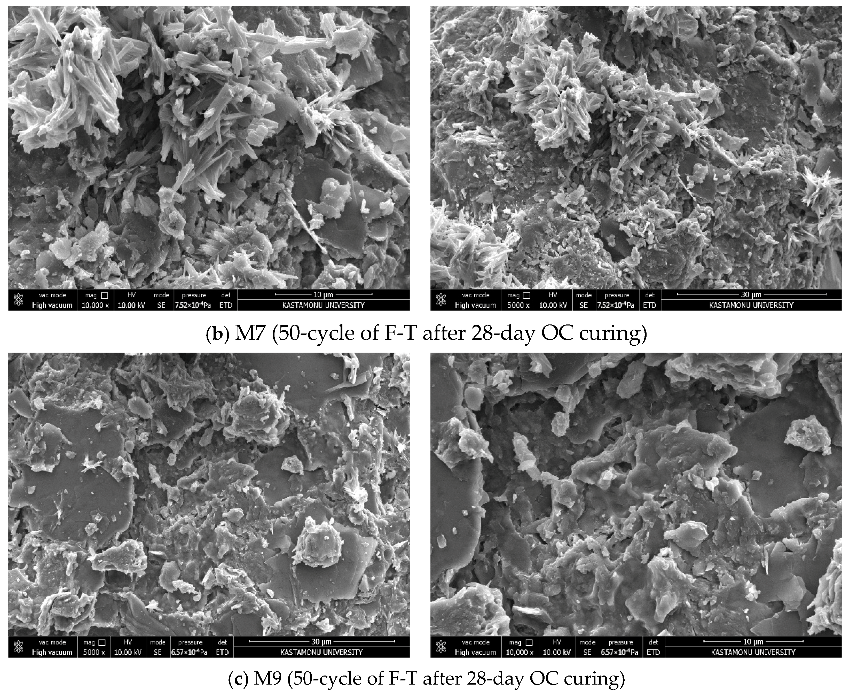 Alkali-Activated Stabilization of Silt Soil Using Garlic Husk Ash ...