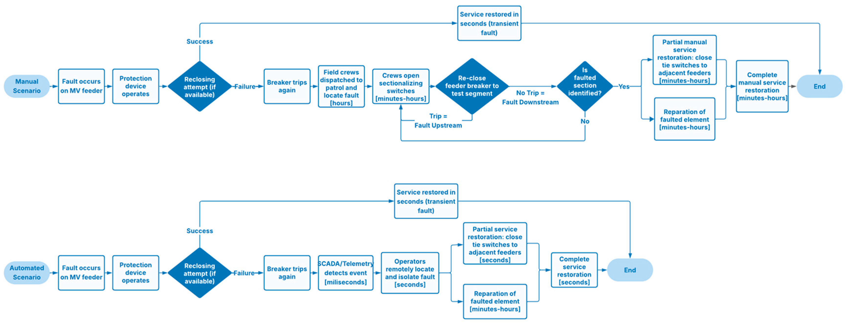 Impact of High Penetration of Sustainable Local Energy Communities on ...