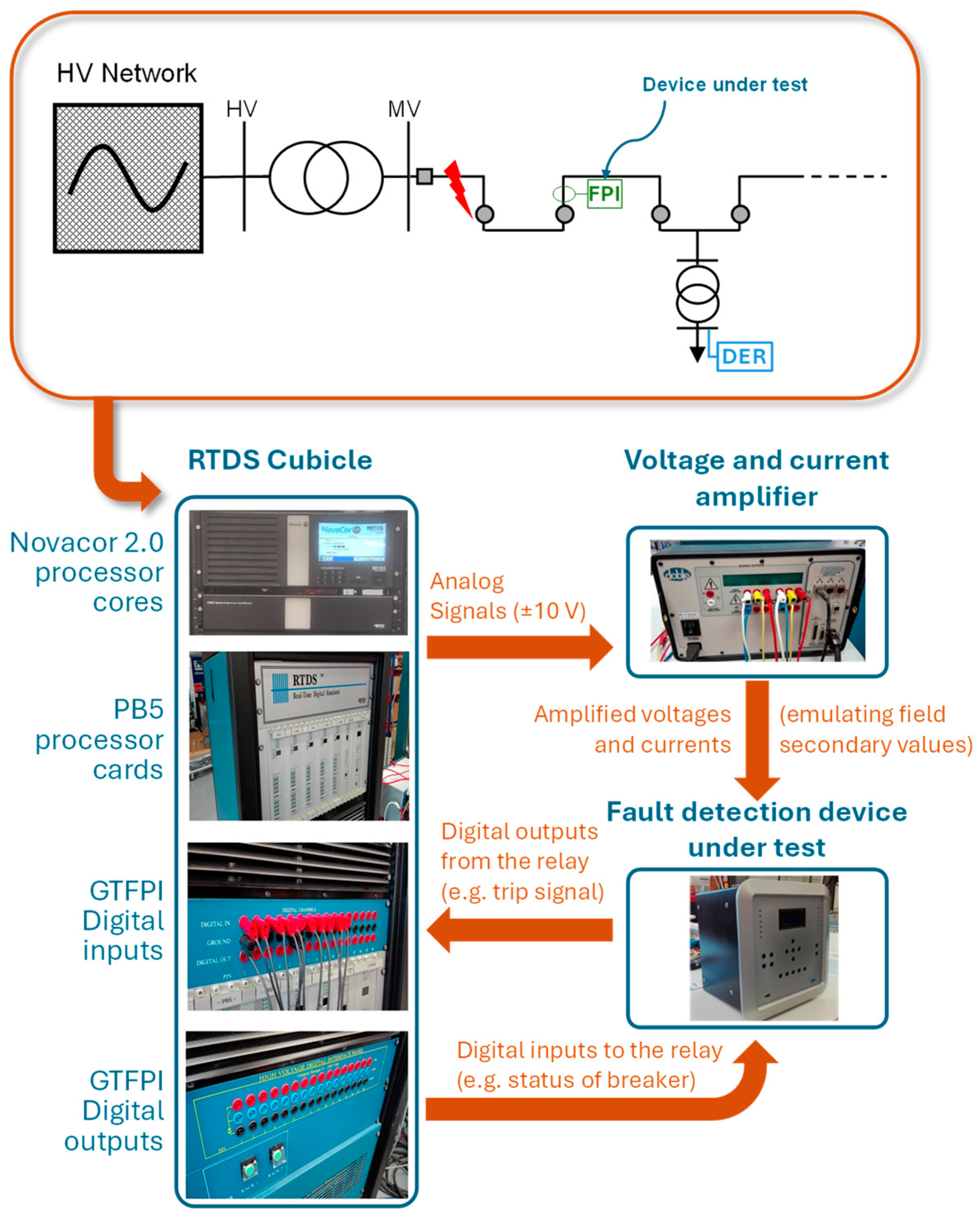 Impact of High Penetration of Sustainable Local Energy Communities on ...