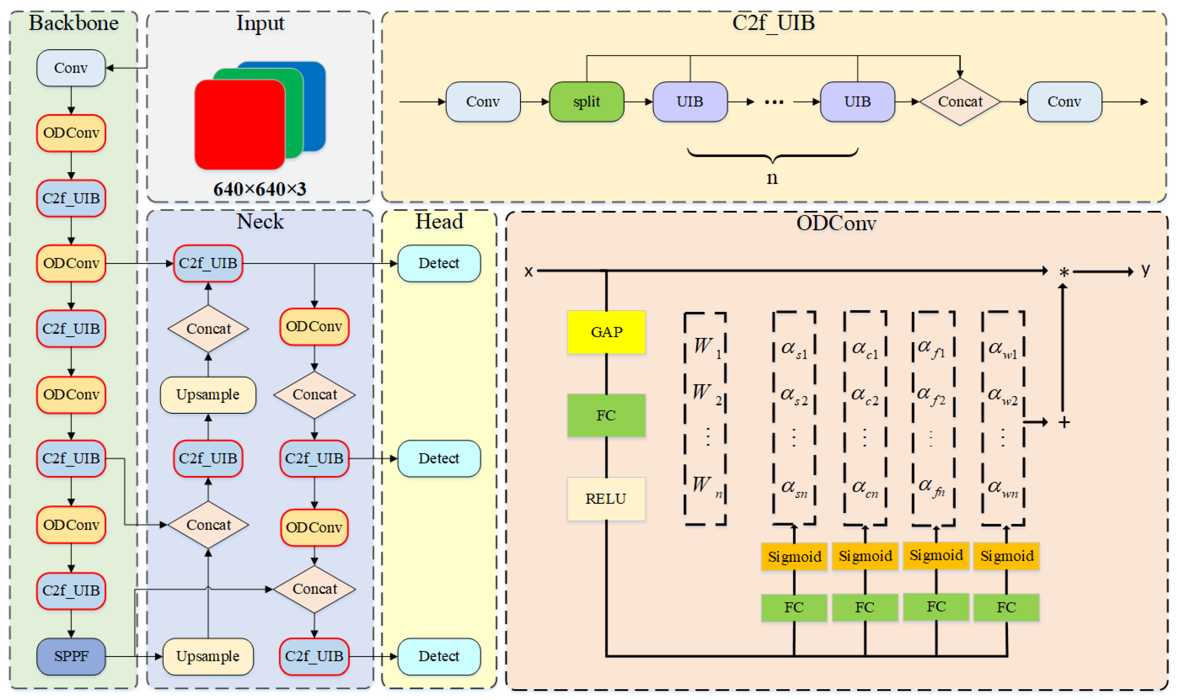 YSAG-VINS—A Robust Visual-Inertial Navigation System with Adaptive ...
