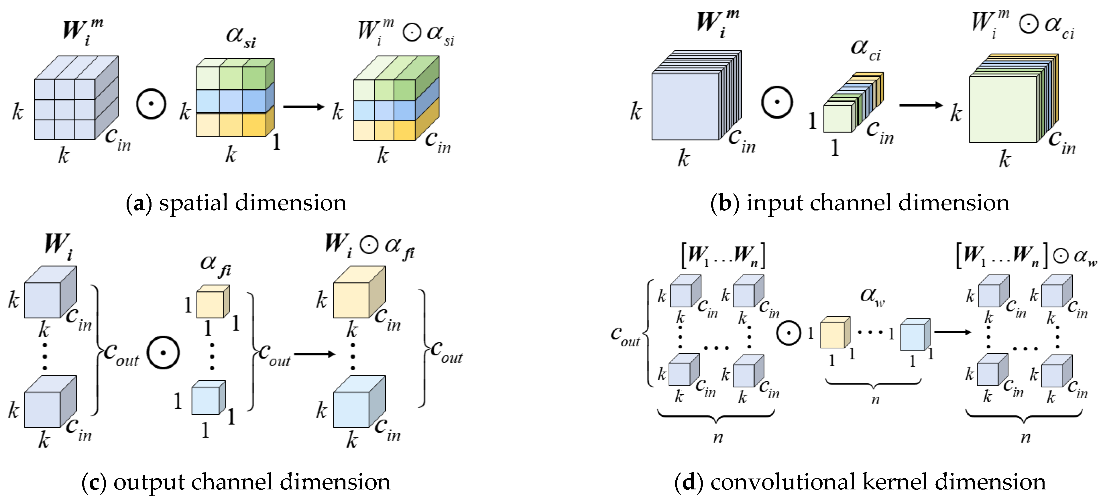 YSAG-VINS—A Robust Visual-Inertial Navigation System with Adaptive ...