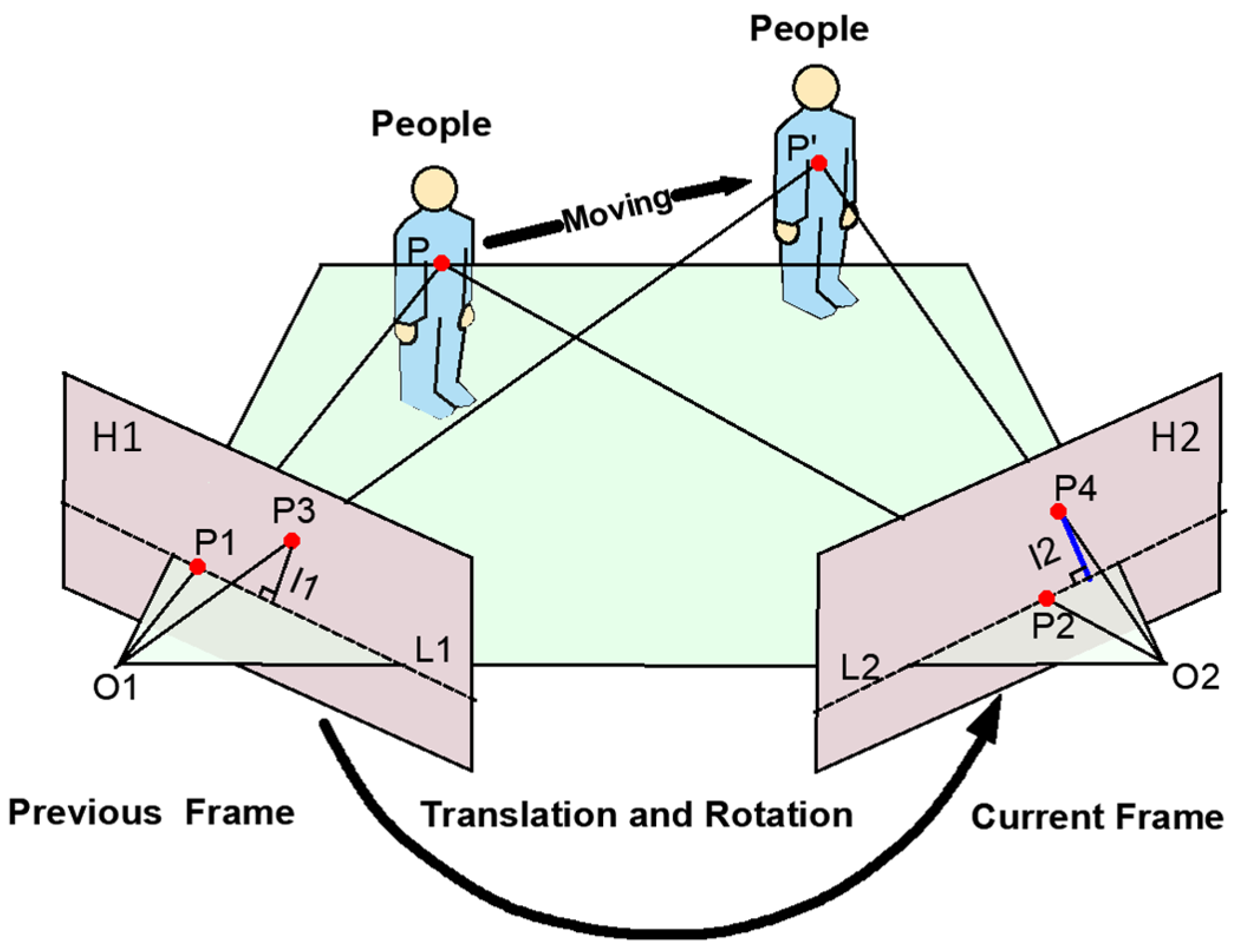 YSAG-VINS—A Robust Visual-Inertial Navigation System with Adaptive ...