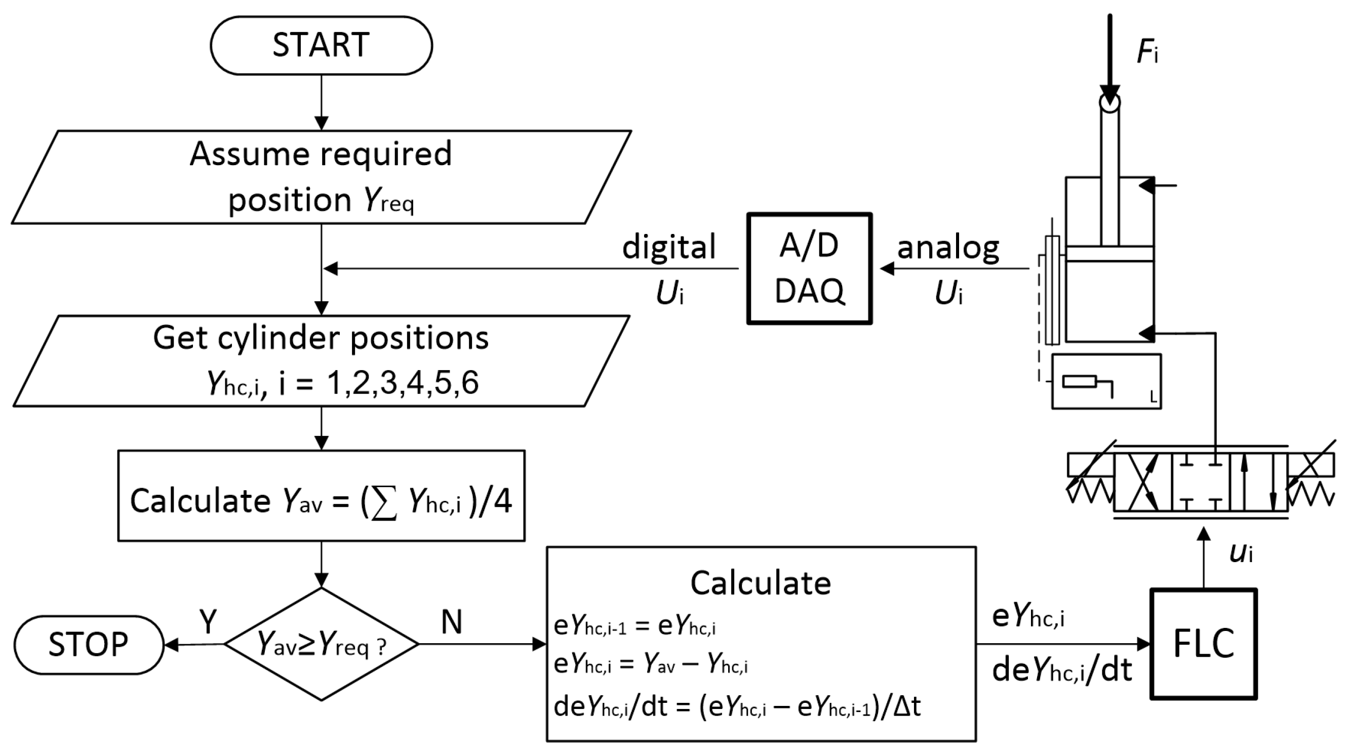 Modelling a Fuzzy Logic-Based Multiple-Actuator Hydraulic Lifting and Positioning System