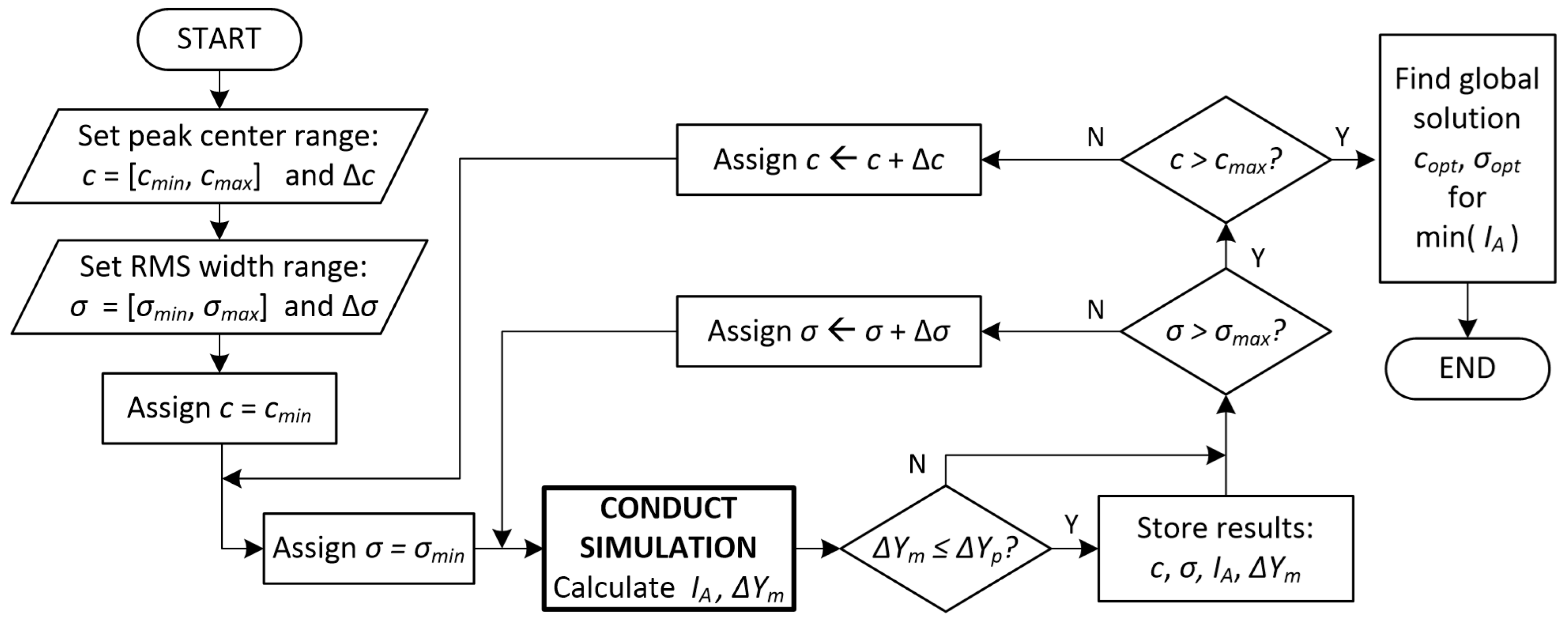 Modelling a Fuzzy Logic-Based Multiple-Actuator Hydraulic Lifting and Positioning System
