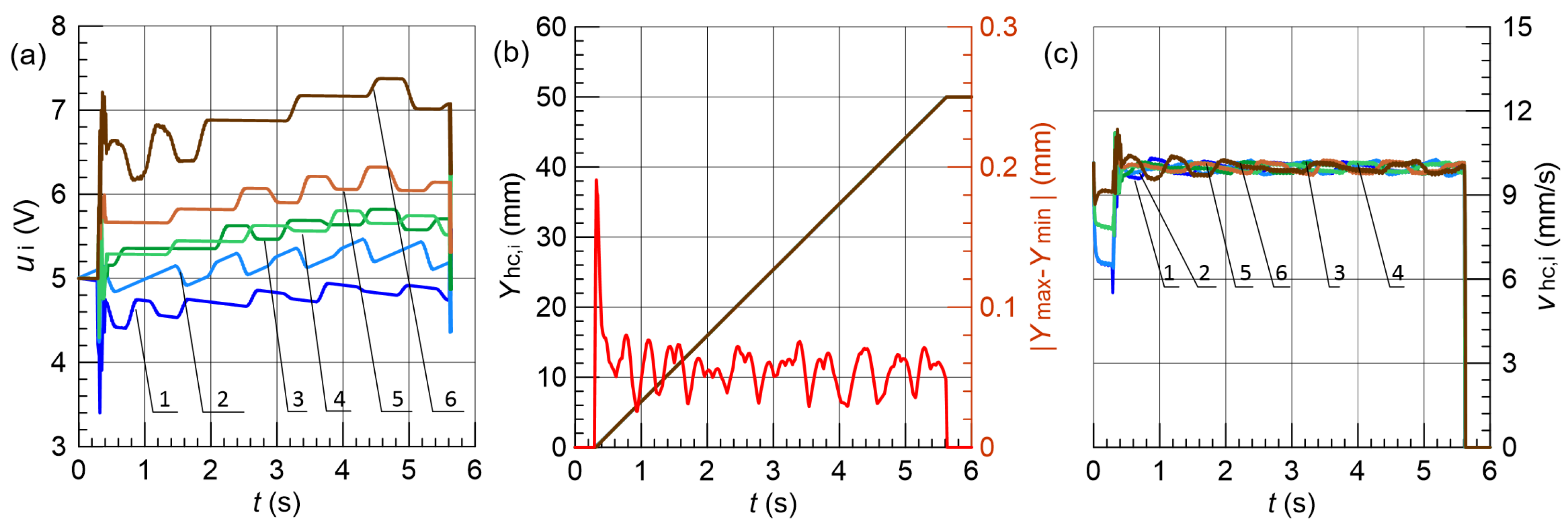Modelling a Fuzzy Logic-Based Multiple-Actuator Hydraulic Lifting and Positioning System