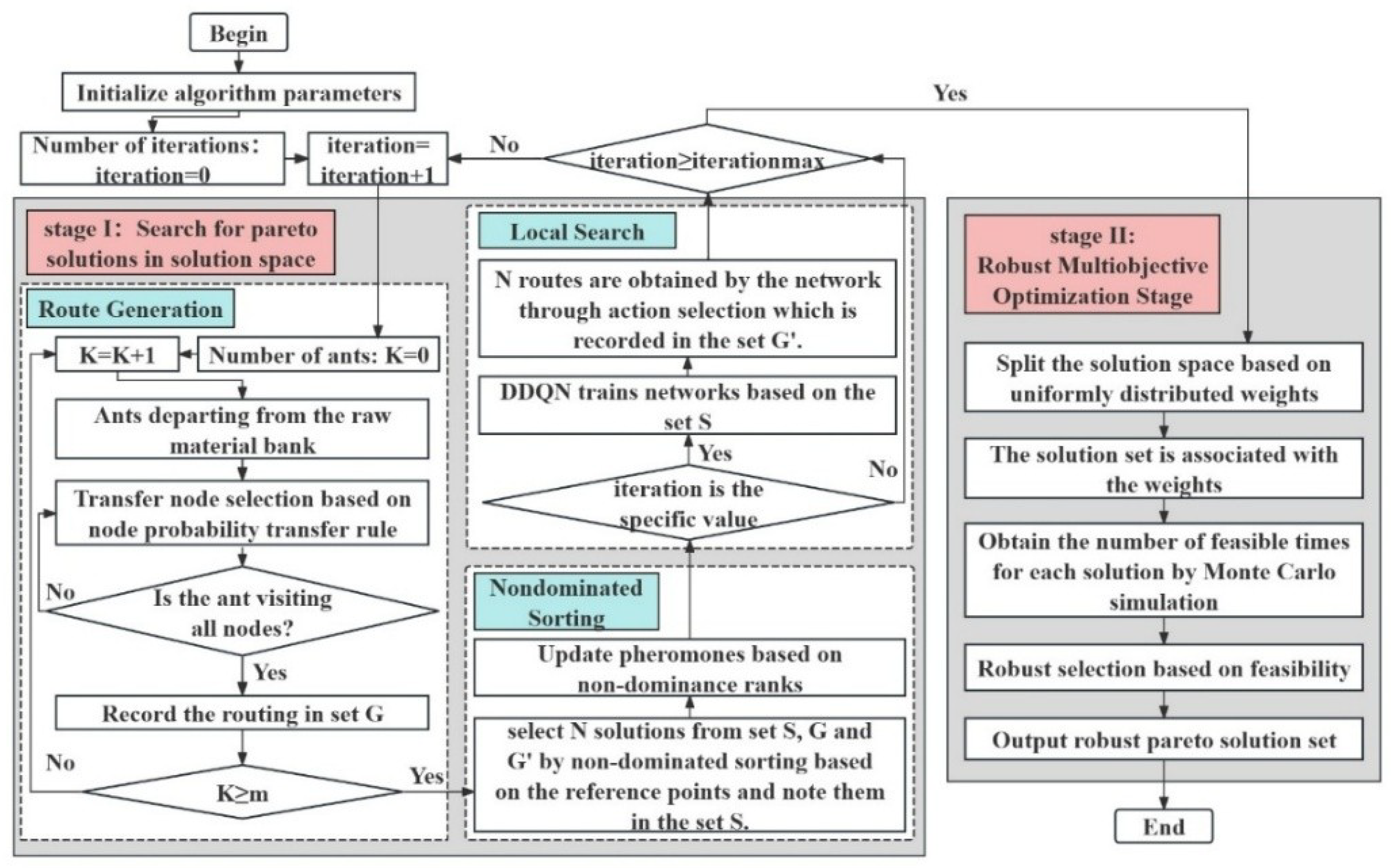 A Dynamic Multi-Objective Optimization Algorithm for AGV Routing in Assembly Workshops