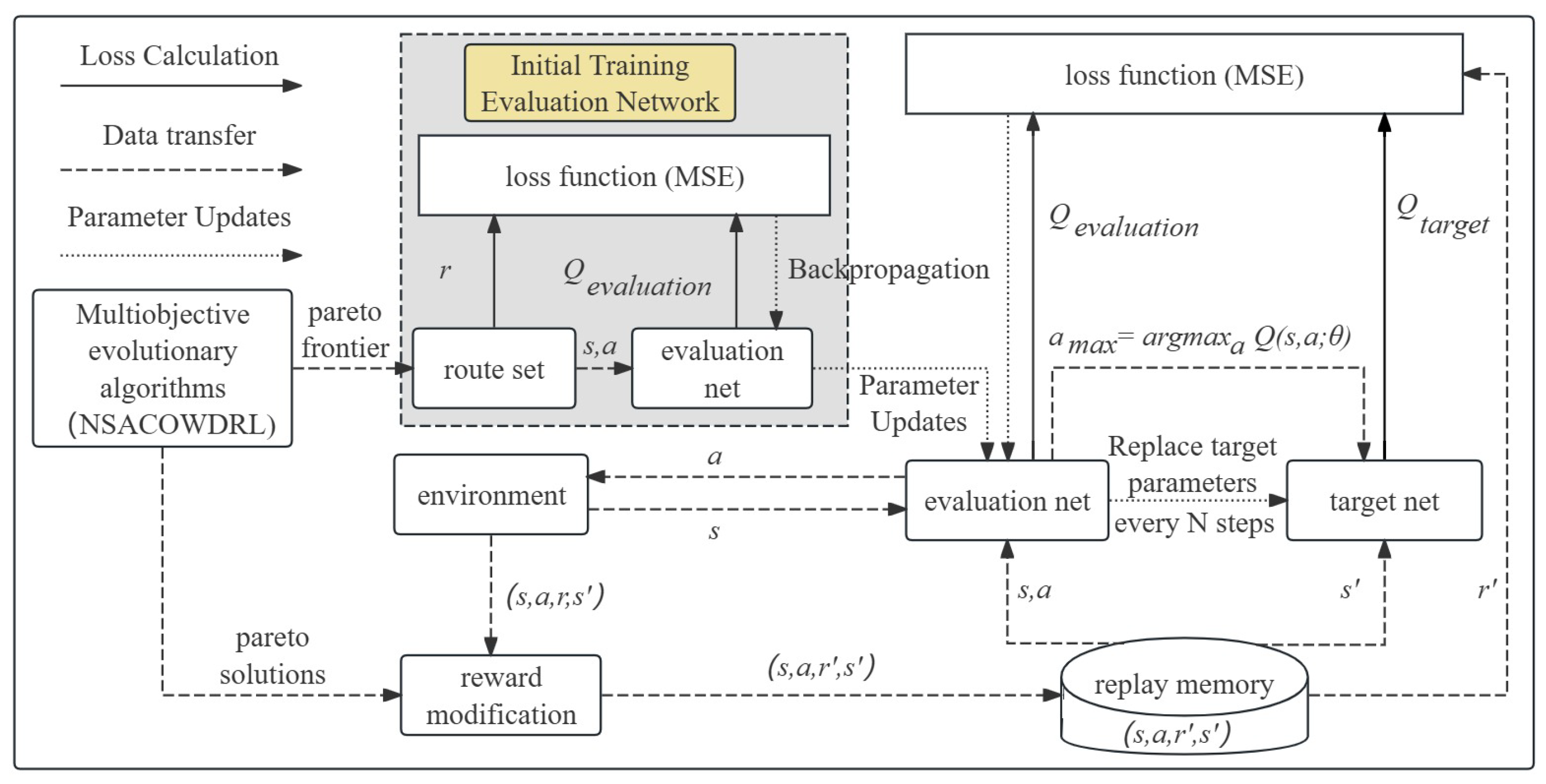 A Dynamic Multi-Objective Optimization Algorithm for AGV Routing in Assembly Workshops