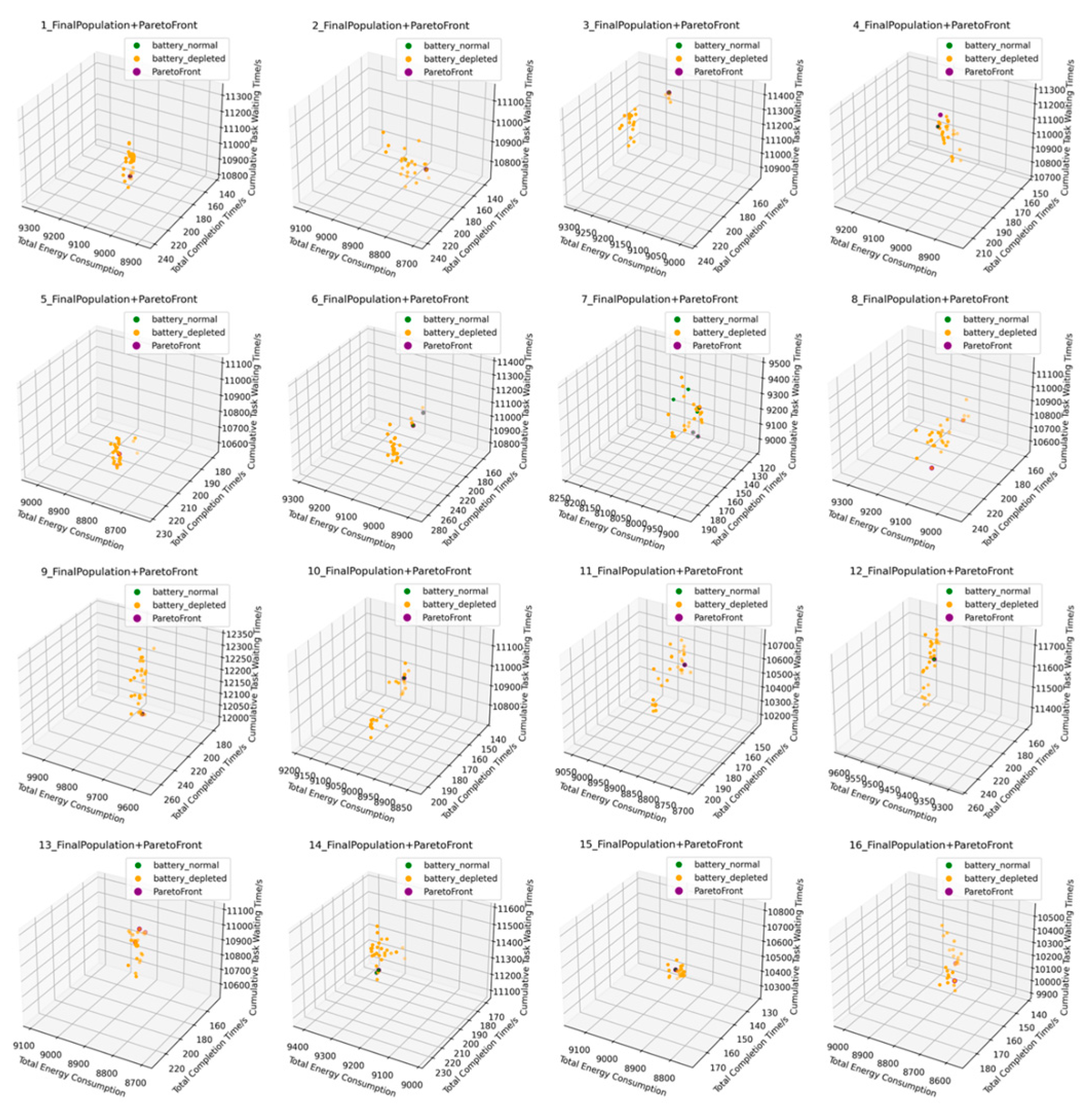 Hybrid MCMF–NSGA-II Framework for Energy-Aware Task Assignment in Multi ...