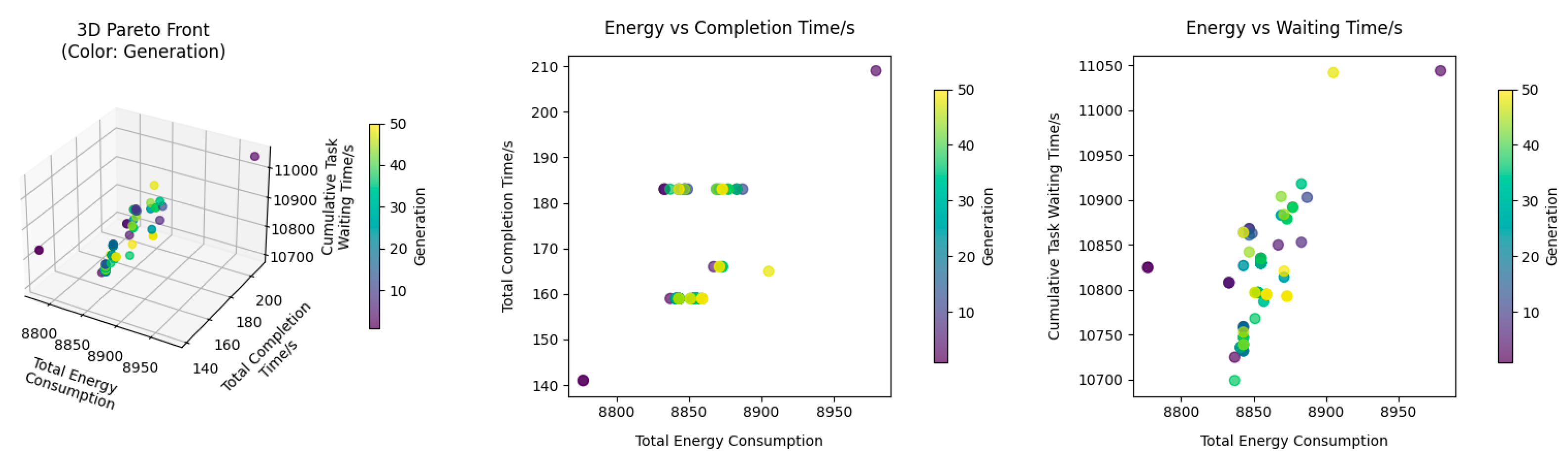 Hybrid MCMF–NSGA-II Framework for Energy-Aware Task Assignment in Multi ...