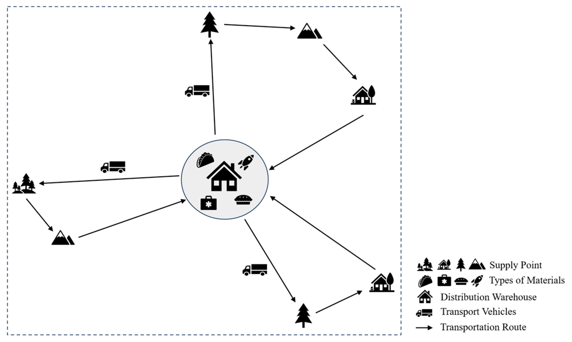 Emergency Relief Material Distribution Path Optimization Under Multiple ...
